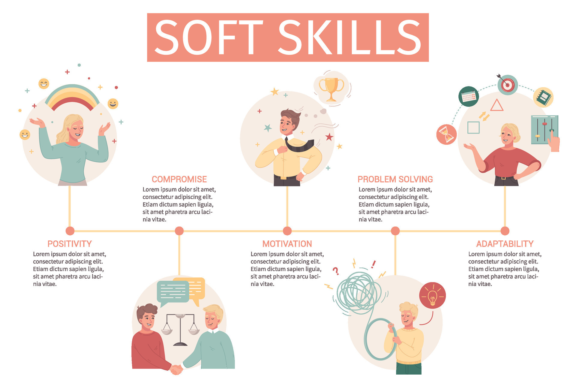 Soft Skills Infographic
