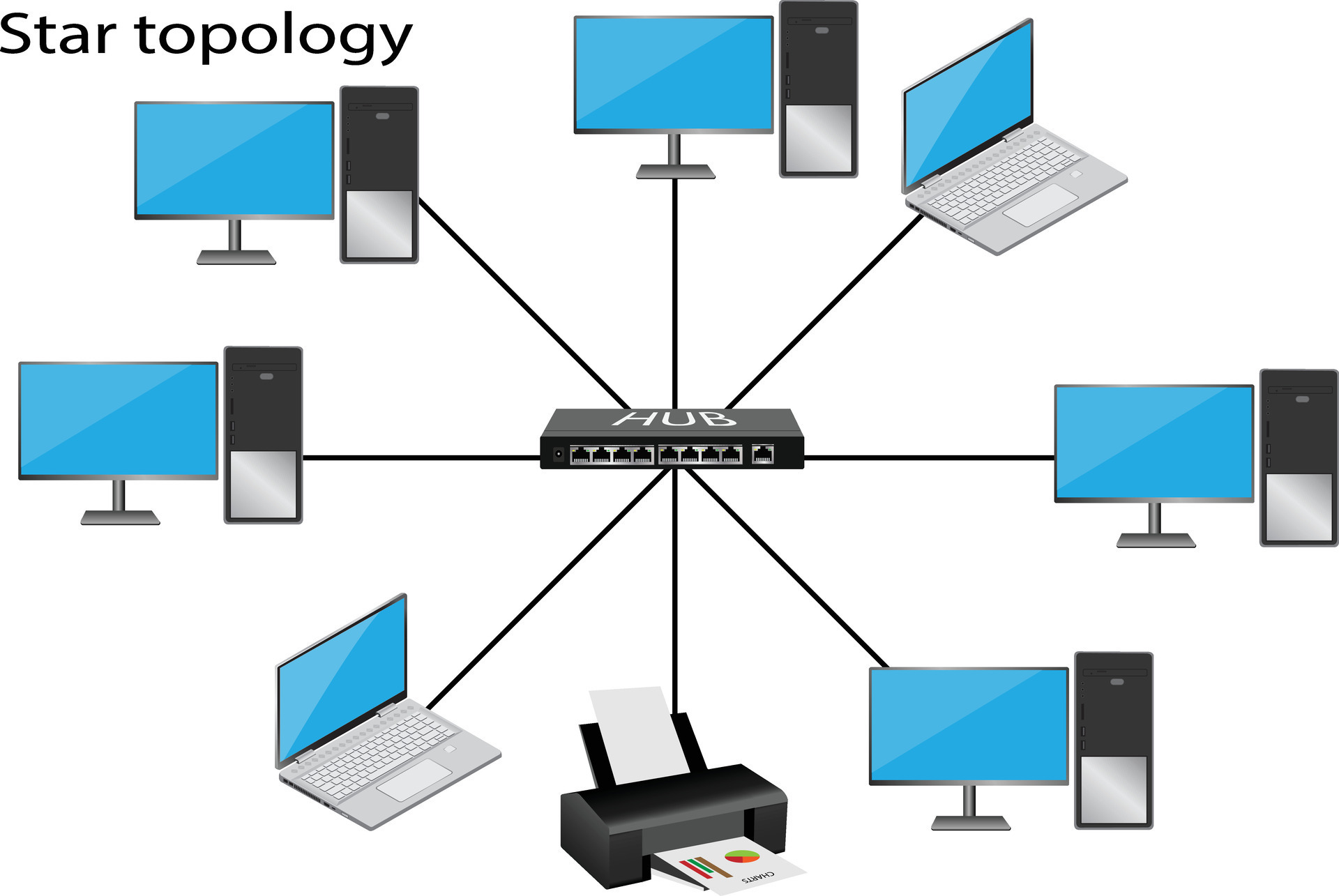 Star Topology Diagram Is A Type On Network 25904752 Vector Art At Vecteezy