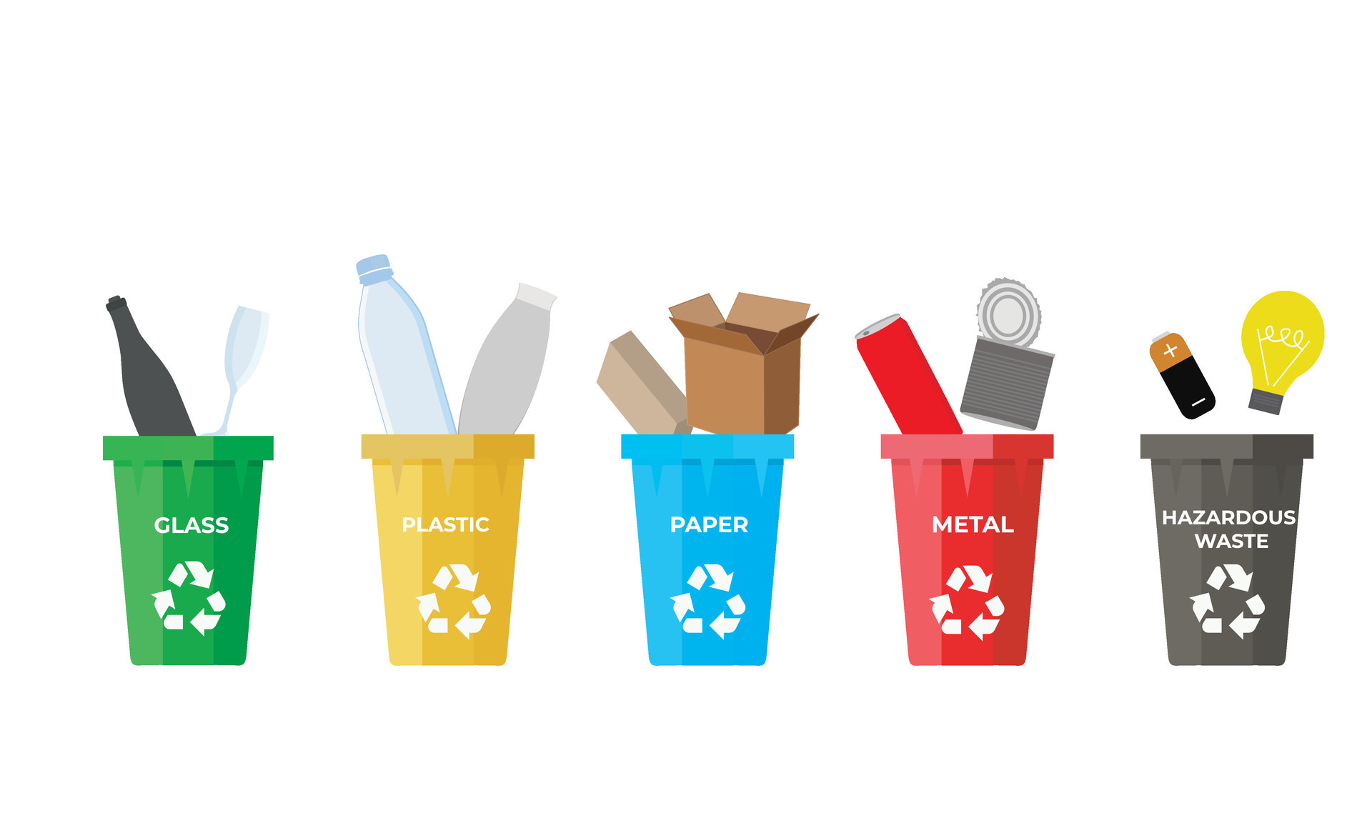 how to sort trash, containers with signs and a visual guide on how to ...