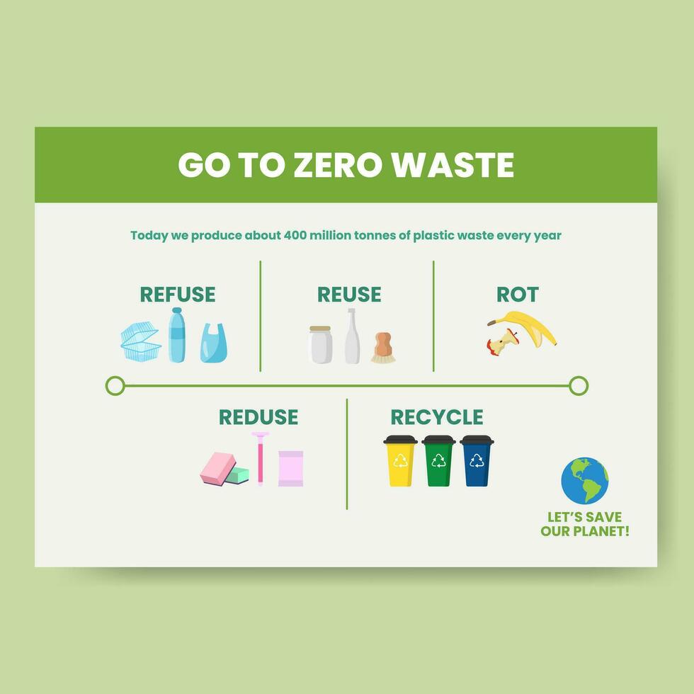 Zero waste infographic vector illustration. A working process model. Linear icons template ...