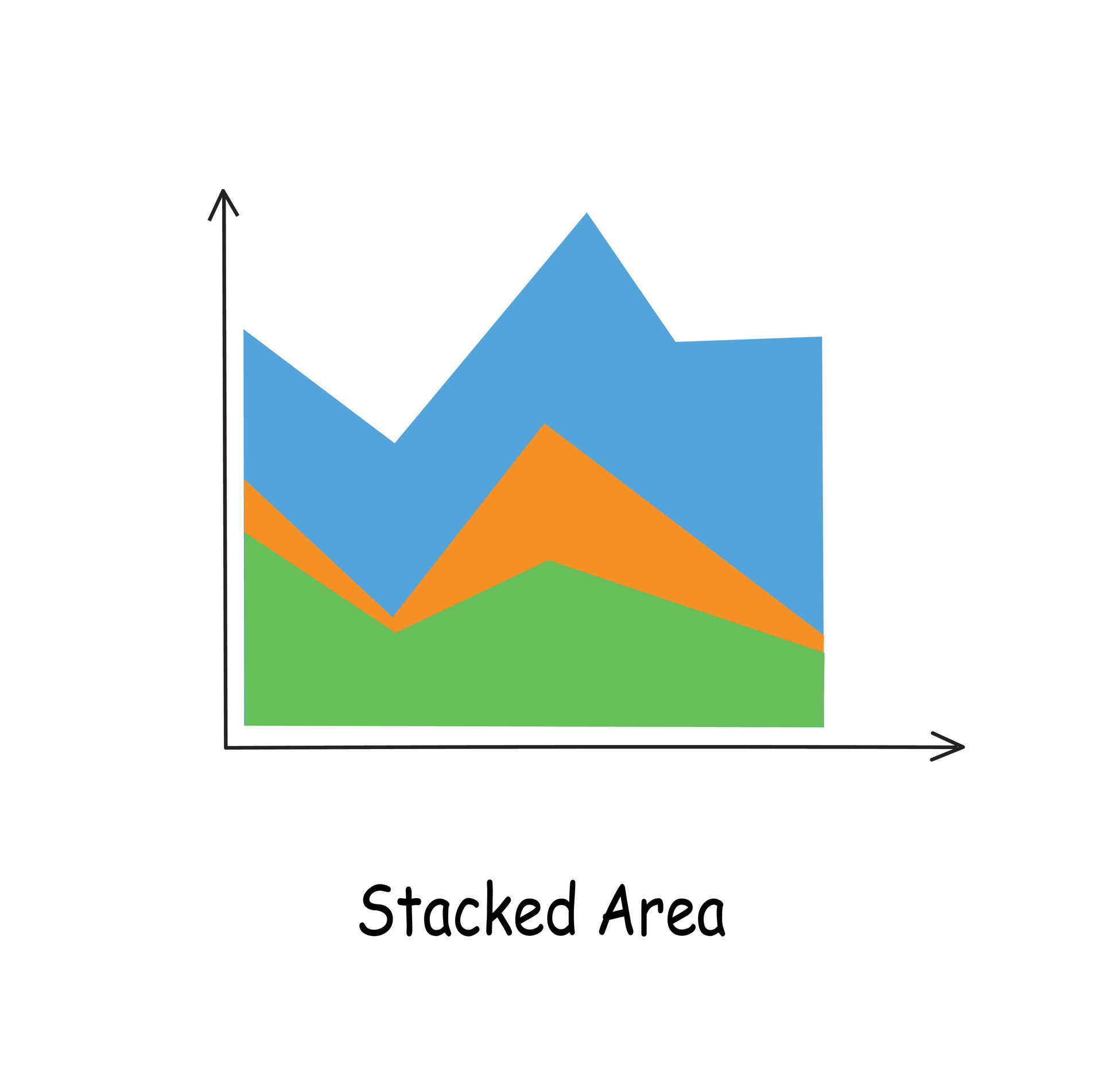 Area chart vector in cartoon style. Area graph flat vector isolated on ...