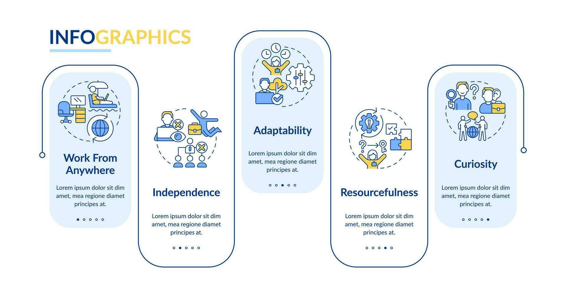 Digital nomad characteristics rectangle infographic template. Data ...