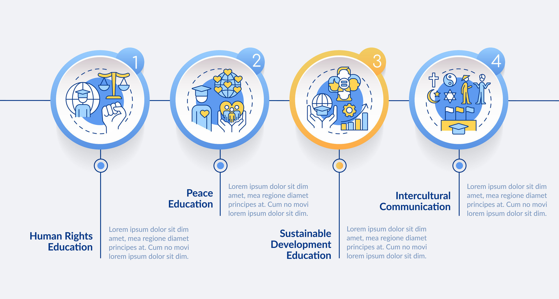 GCED experiences from circle infographic template. Education process. Data visualization with 4 ...