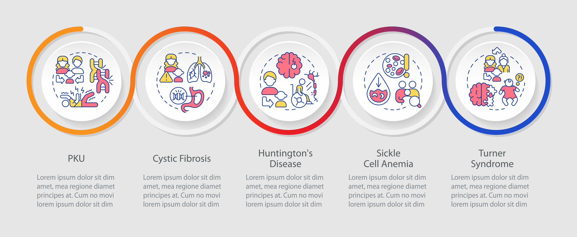 Genetic Disorders Chart
