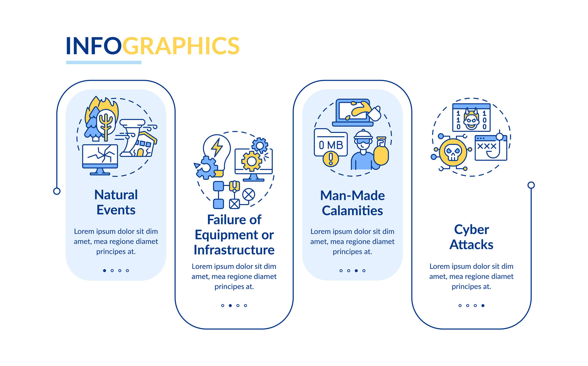 What is disaster blue rectangle infographic template. System failures ...