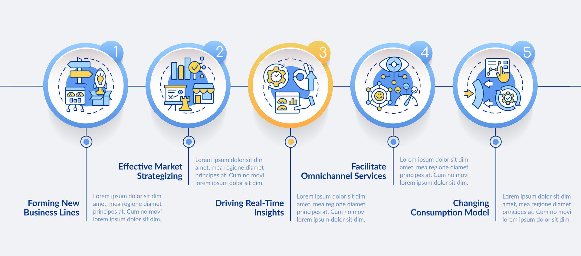 Transforming business strategy circle infographic template. Involve IoT ...