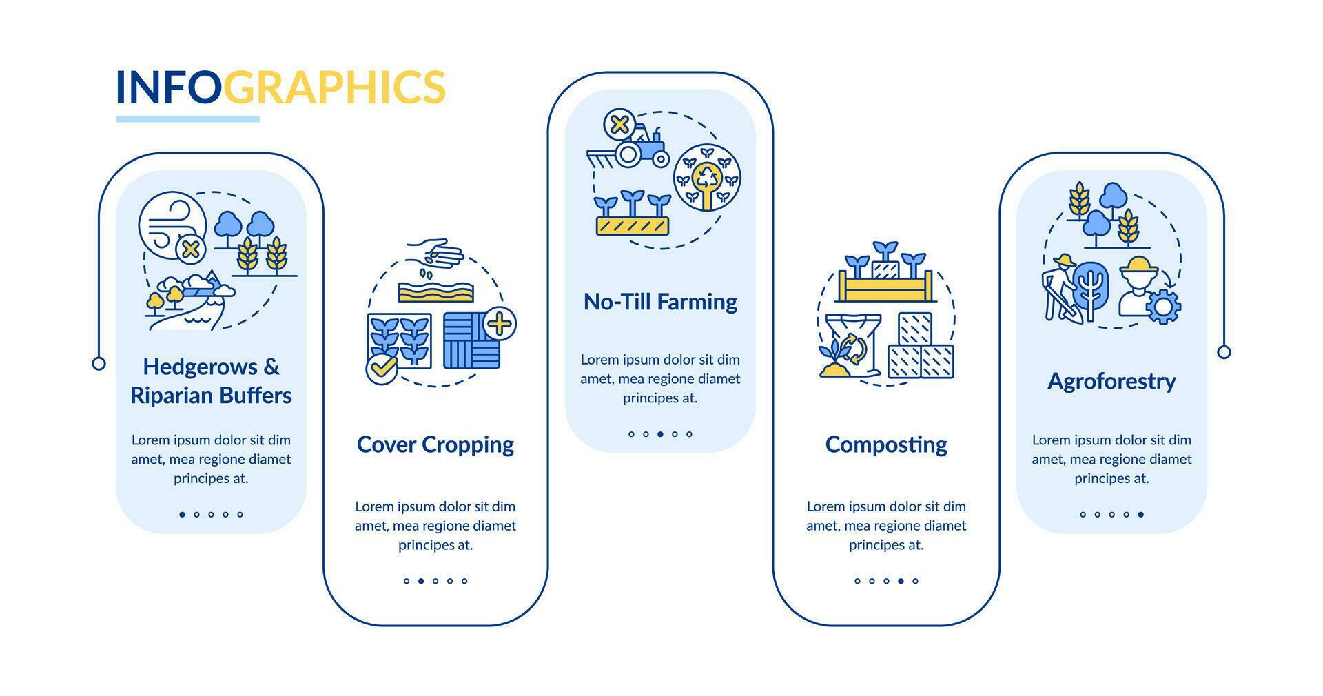 Regenerative Agriculture Techniques Blue Rectangle Infographic Template Data Visualization With