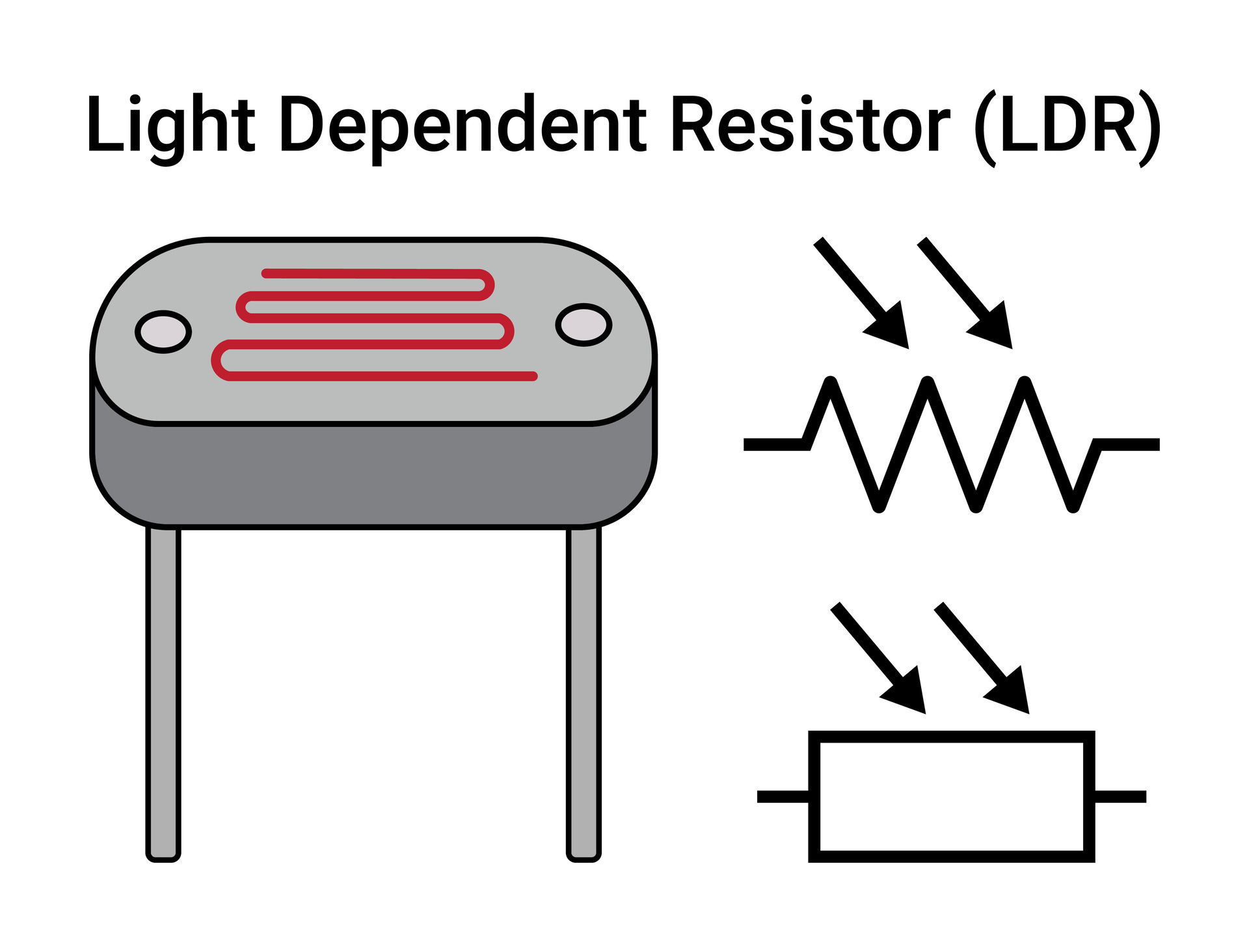 Light Dependent Resistor LDR 26149298 Vector Art at Vecteezy Light Dependent Resistor LDR 26149298 Vector Art at Vecteezy
