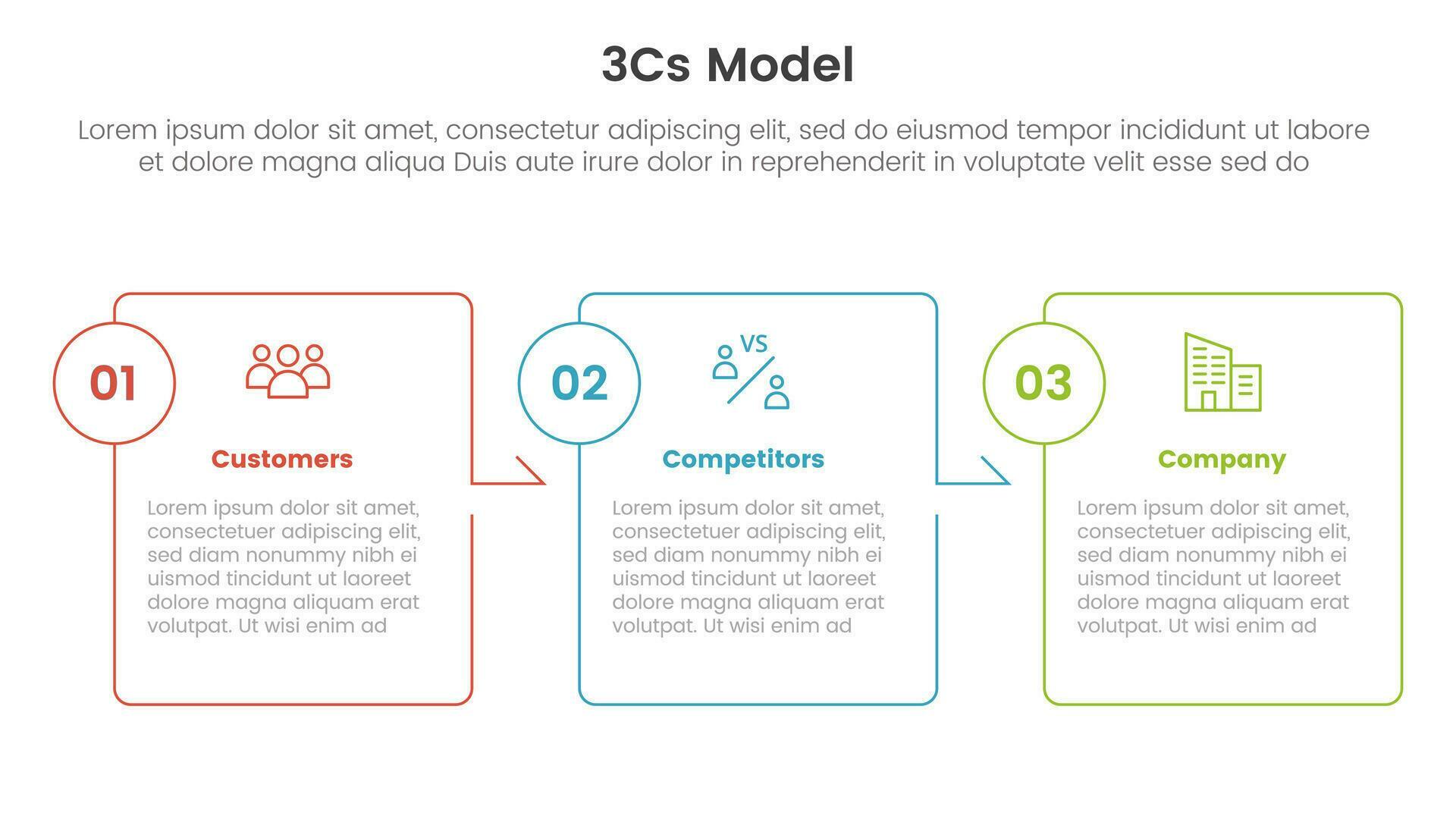 3cs model business model framework infographic 3 point stage template with box outline arrow ...