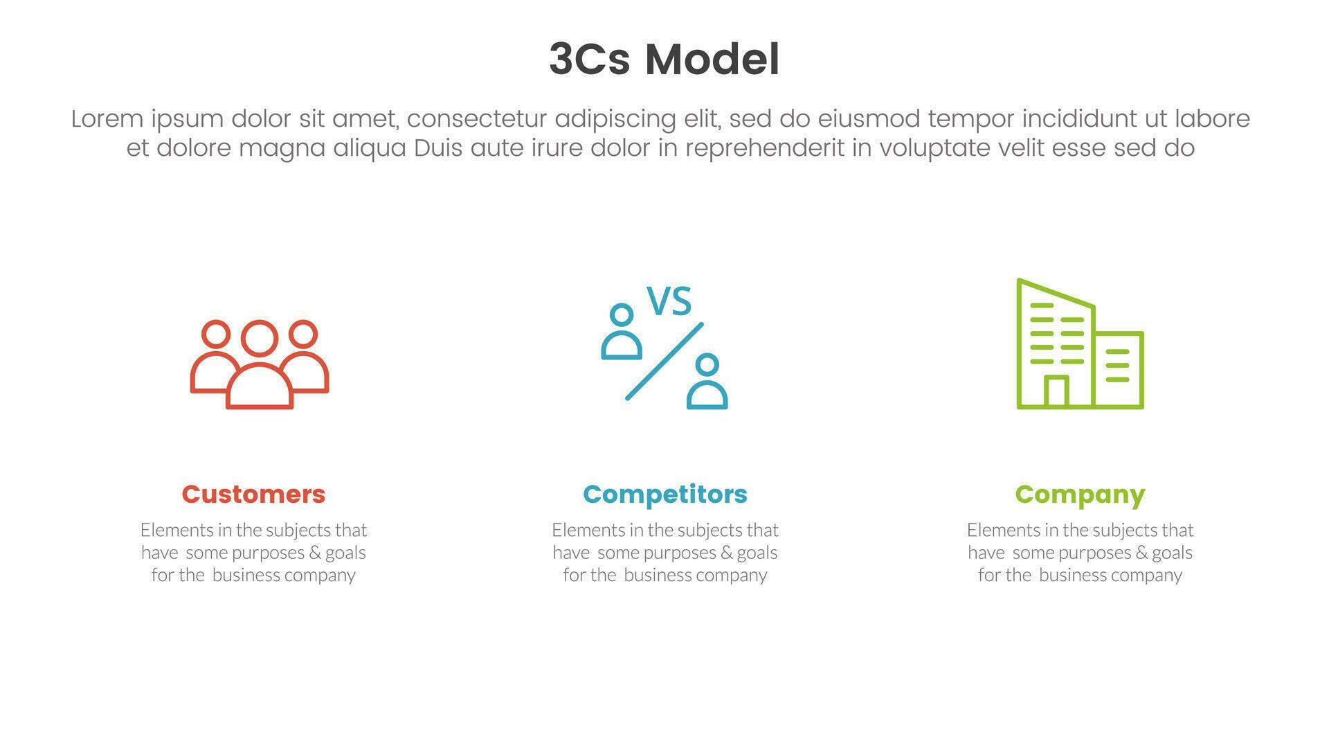 3cs model business model framework infographic 3 point stage template ...