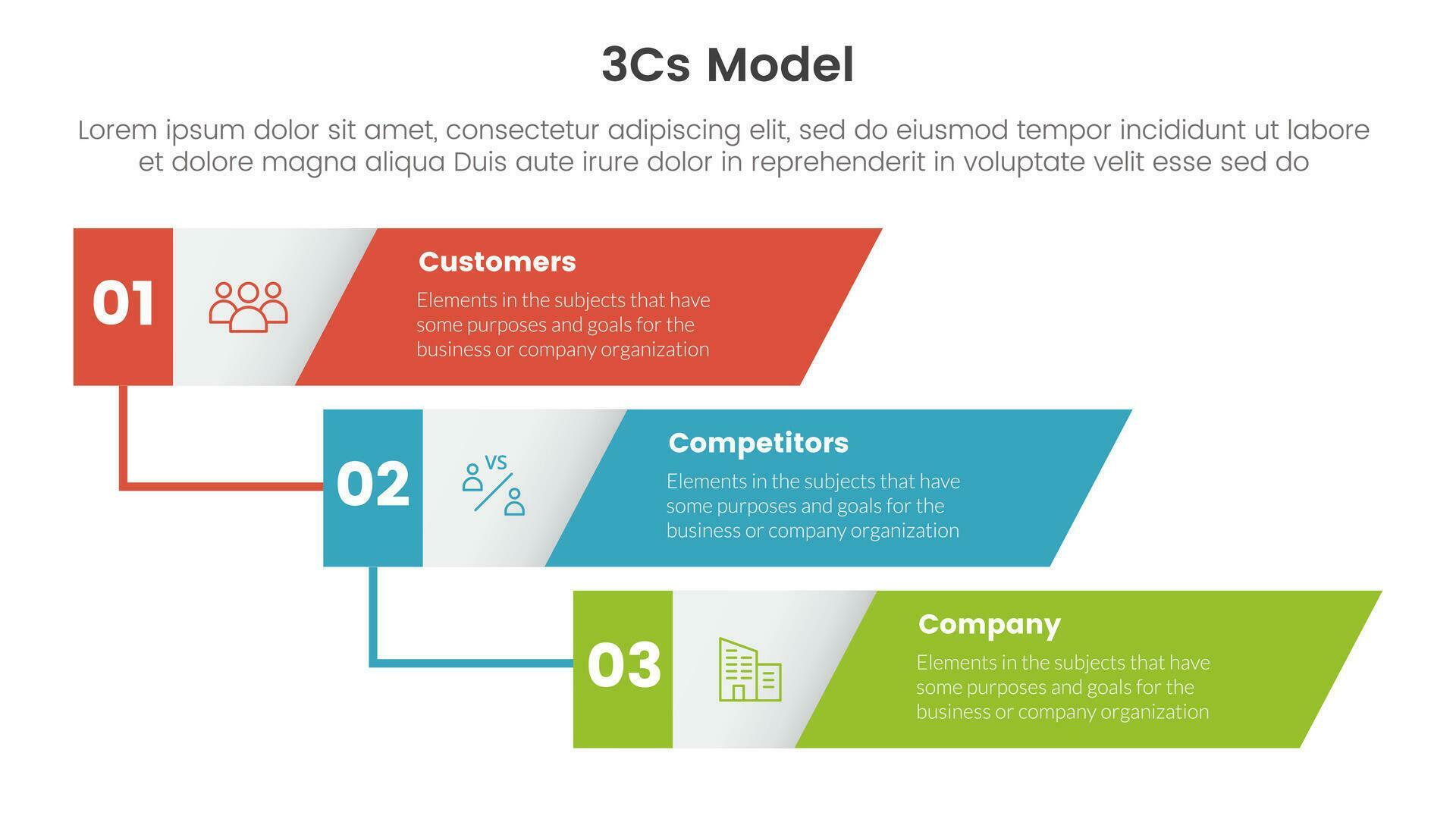 3cs model business model framework infographic 3 point stage template with vertical timeline ...