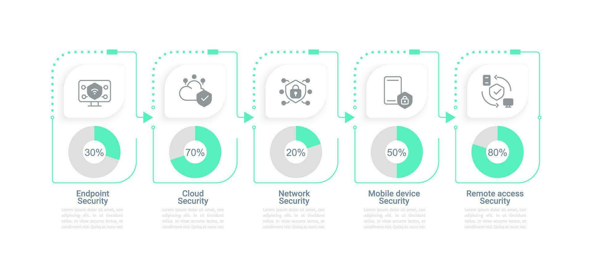 Cyber security services infographic chart design template. Protection ...