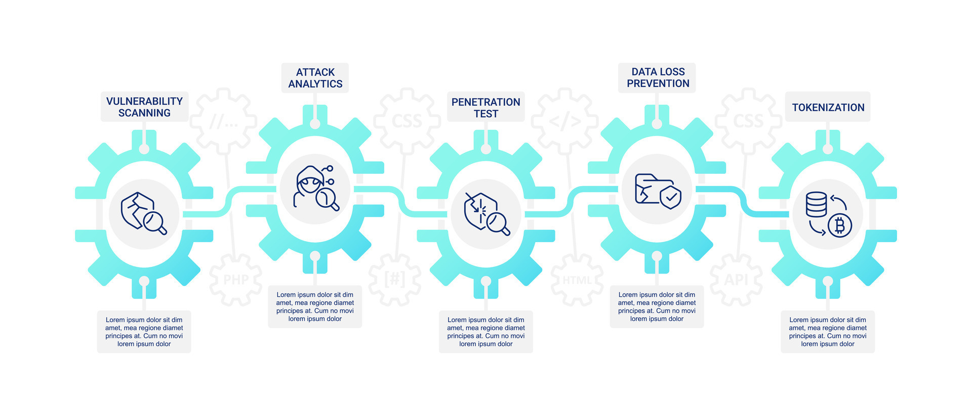 Digital security solutions infographic chart design template. System ...