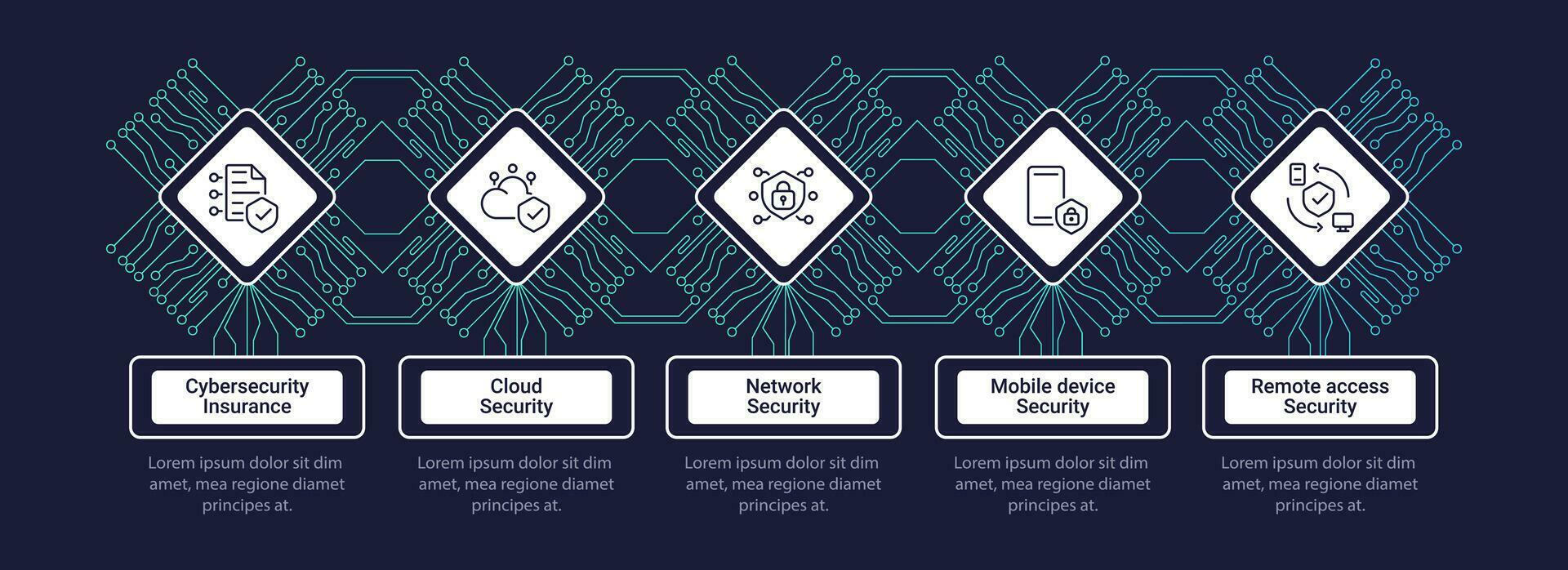 Cyber security services infographic chart design template ... Cyber security services infographic chart design template ...