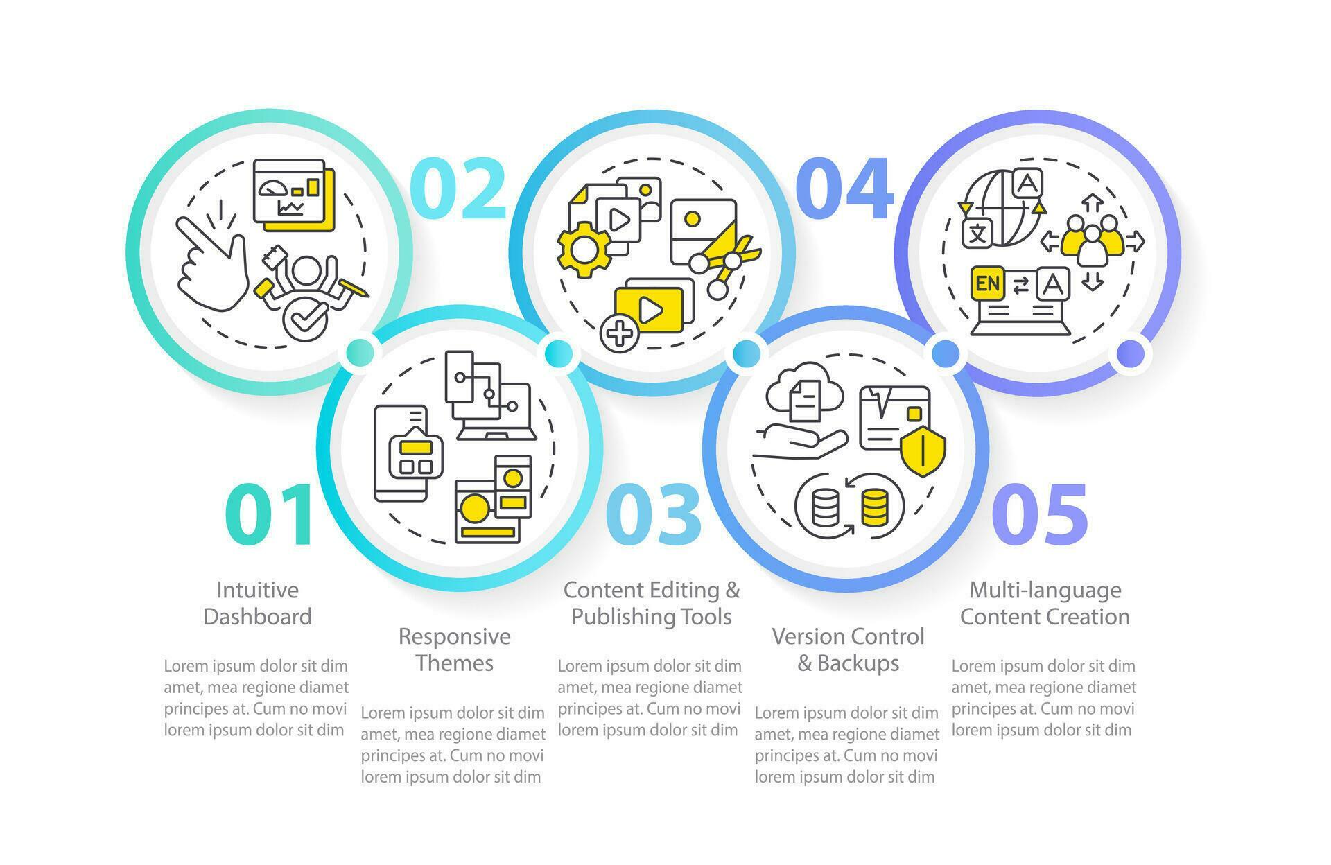 Key CMS features circle infographic template. Content management system ...