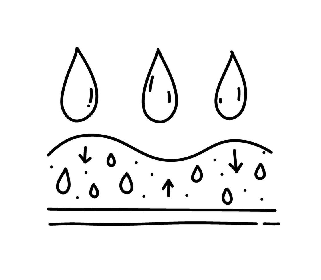 Dry Skin Moisturizing Human Skin Pictogram Doodle Icon For Cosmetics Explanetion 26303108
