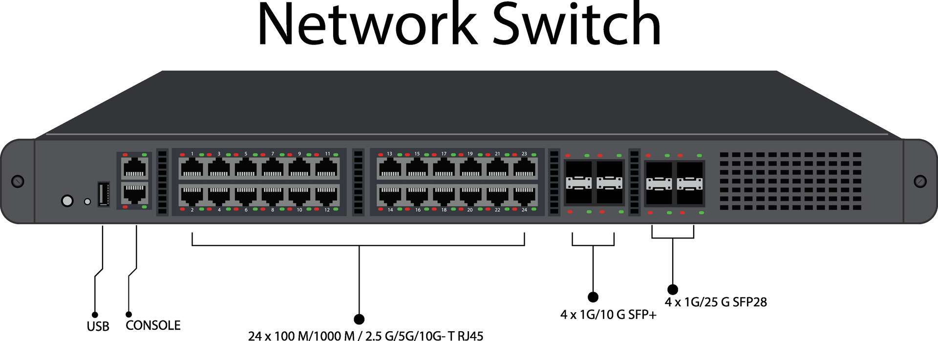 Network Switch Device For Internet Connection 26389763 Vector Art At 4761