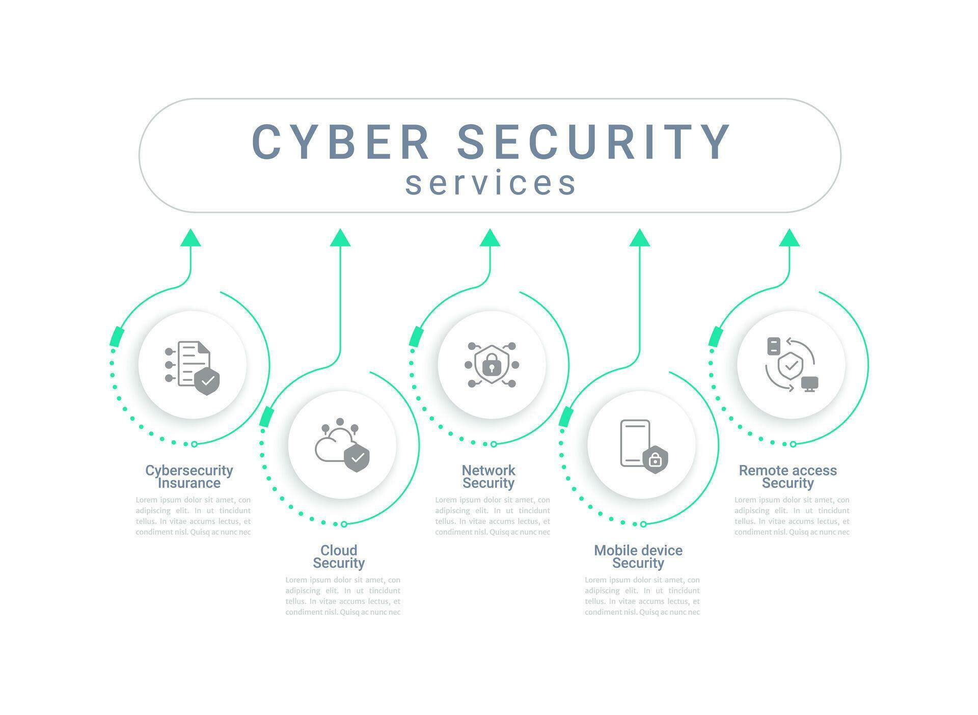 Cyber security services infographic chart design template ...