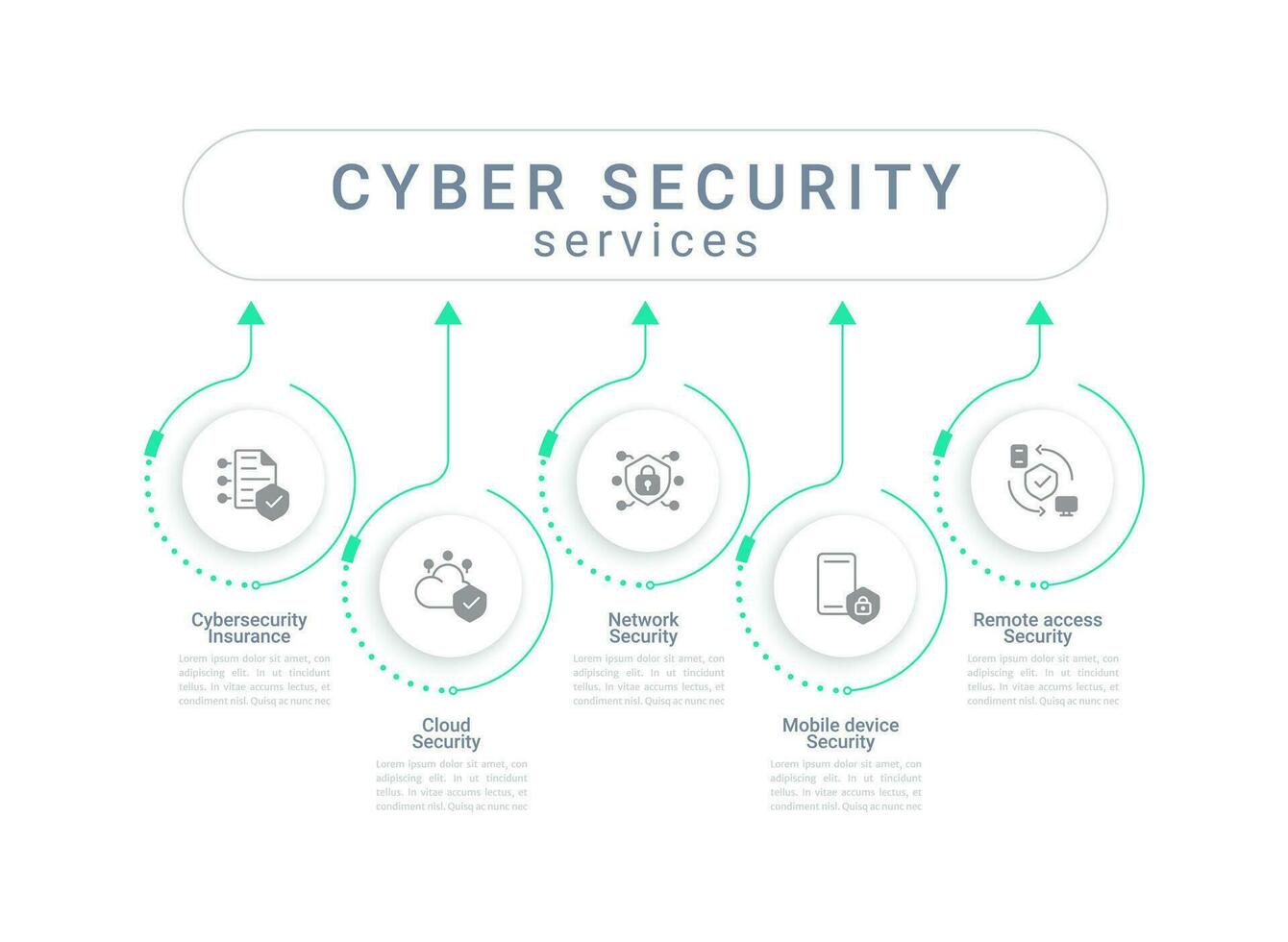 Cyber security services infographic chart design template ...