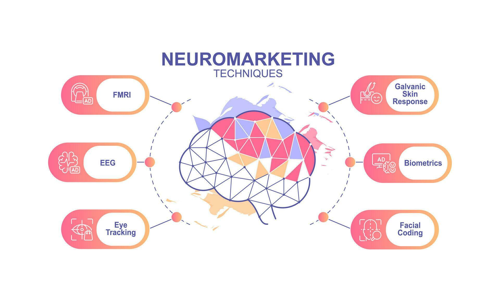 Neuromarketing techniques infographic chart design template. Marketing strategy. Editable ...