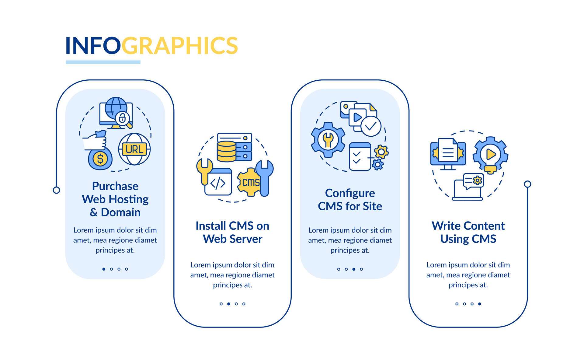 Creating Website With Cms Rectangle Infographic Template Web Development Data Visualization
