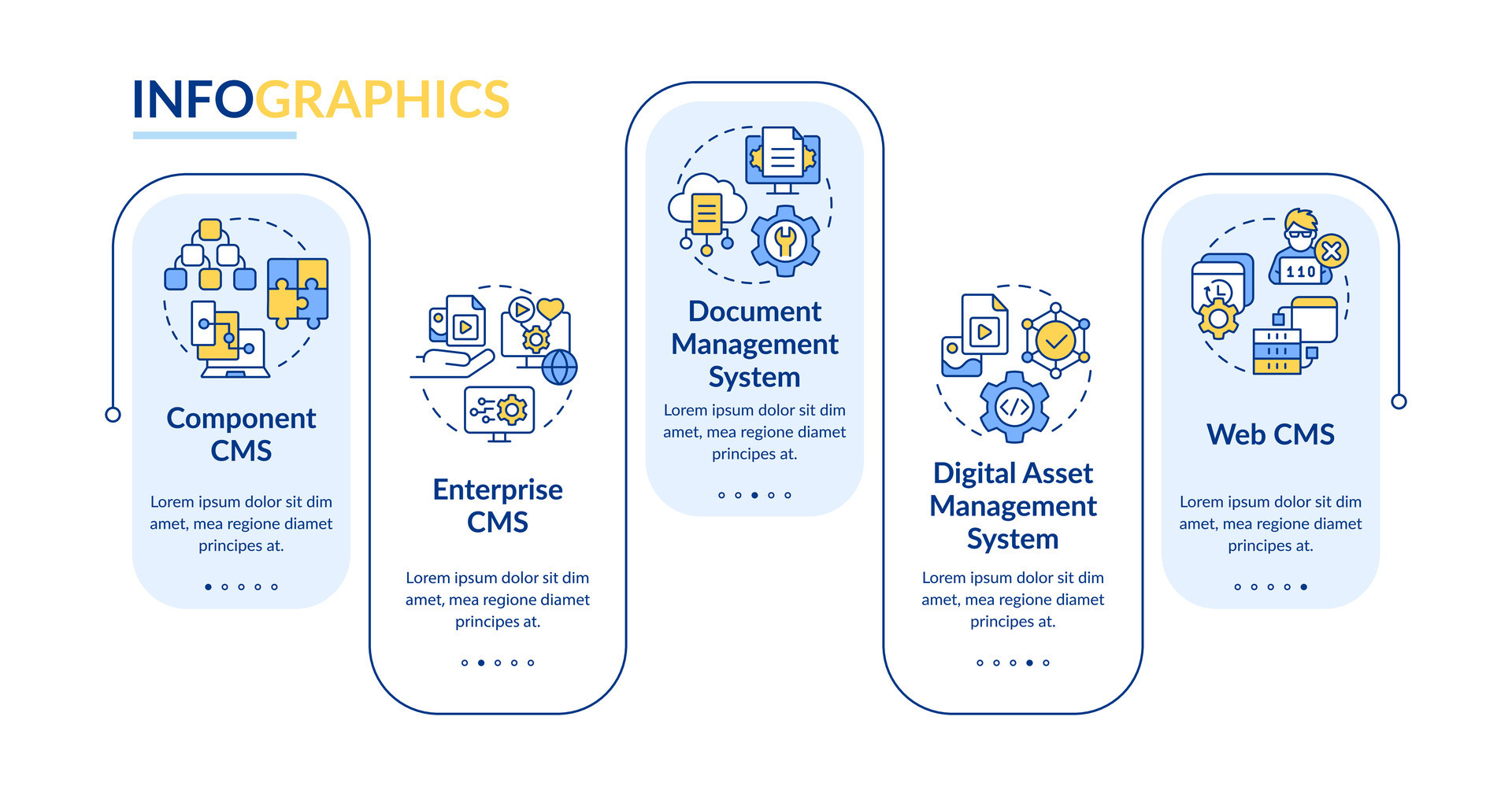 Cms Types Rectangle Infographic Template Content Management System Data Visualization With 5