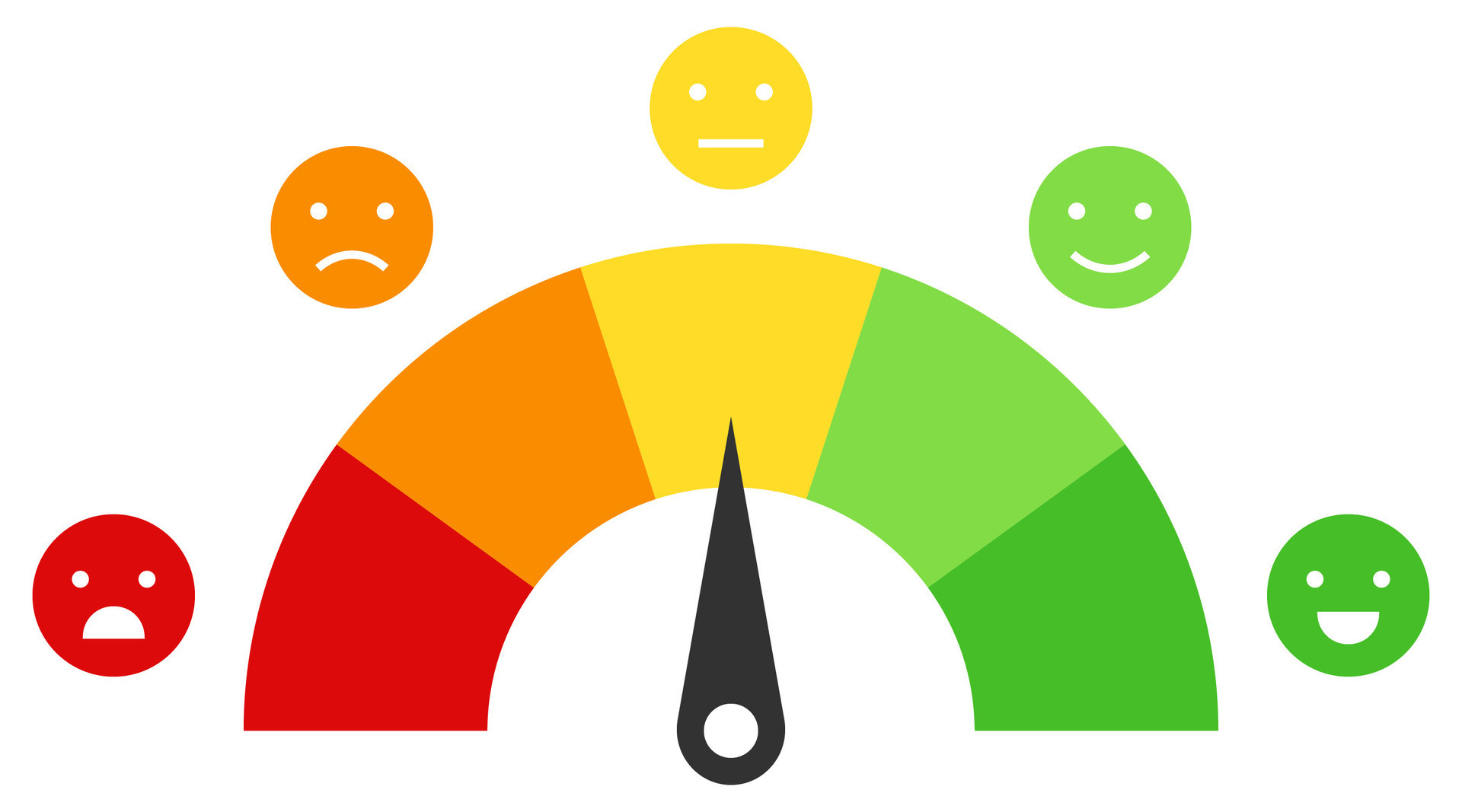 Indicator Satisfaction Of Customer With Smiley Faces Scoring Manometer Measure Tool Vector