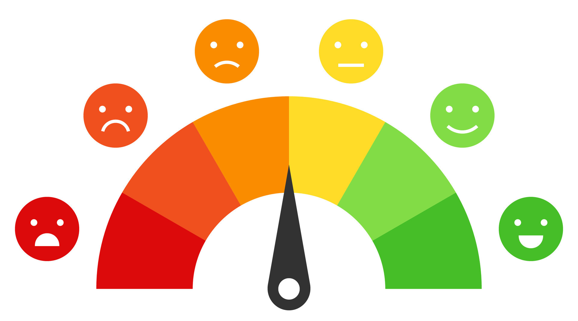 Indicator Satisfaction Of Customer With Smiley Faces Scoring Manometer Measure Tool Vector