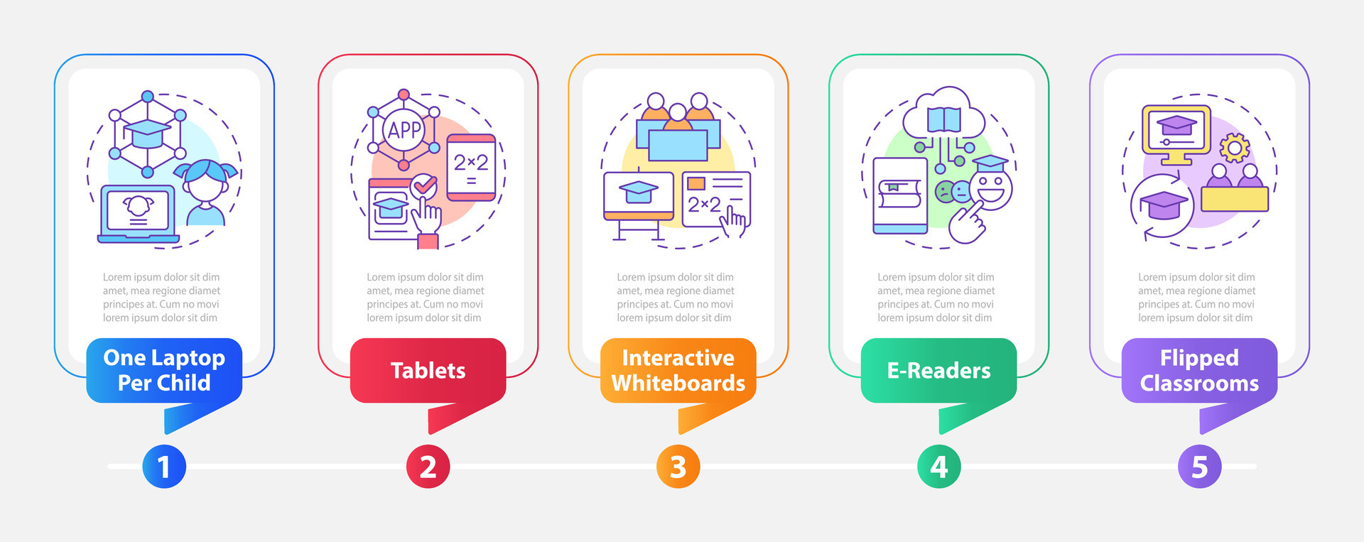 Educational Applications Of Ict Rectangle Infographic Template Data Visualization With 5 Steps