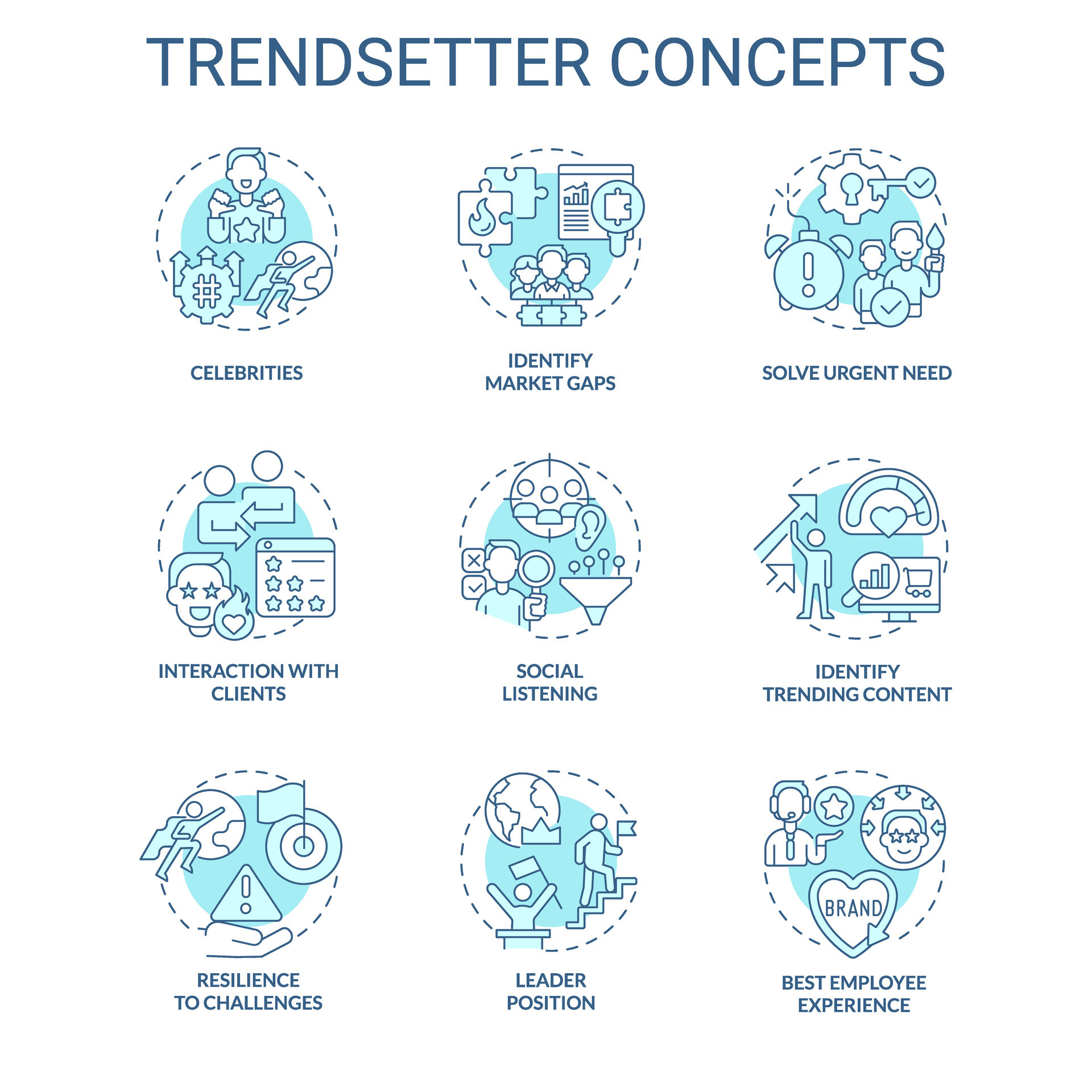 Trendsetter turquoise concept icons set. Social media. New approach ...