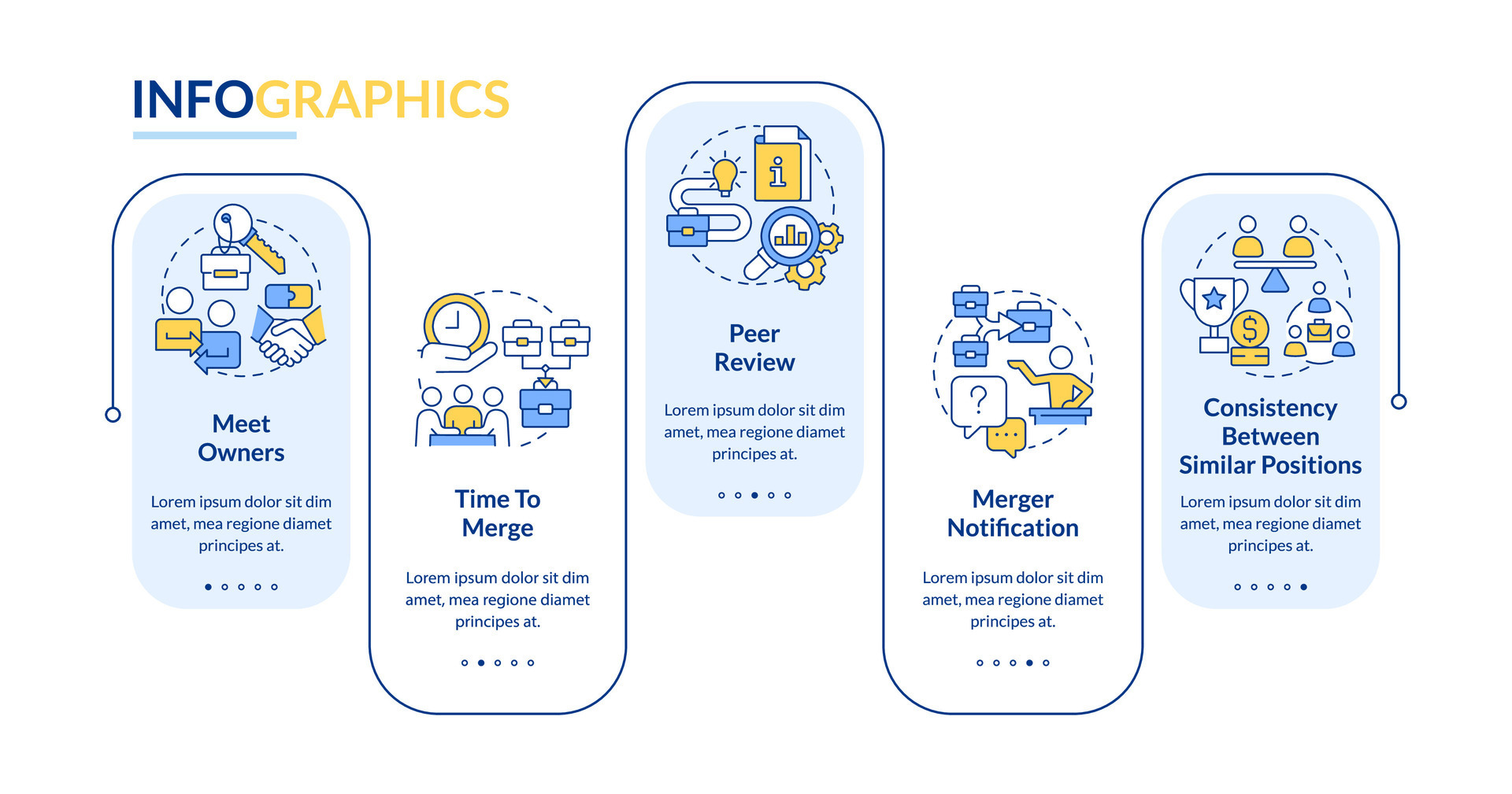 Managing through acquisition rectangle infographic template. Peer review. Data visualization ...