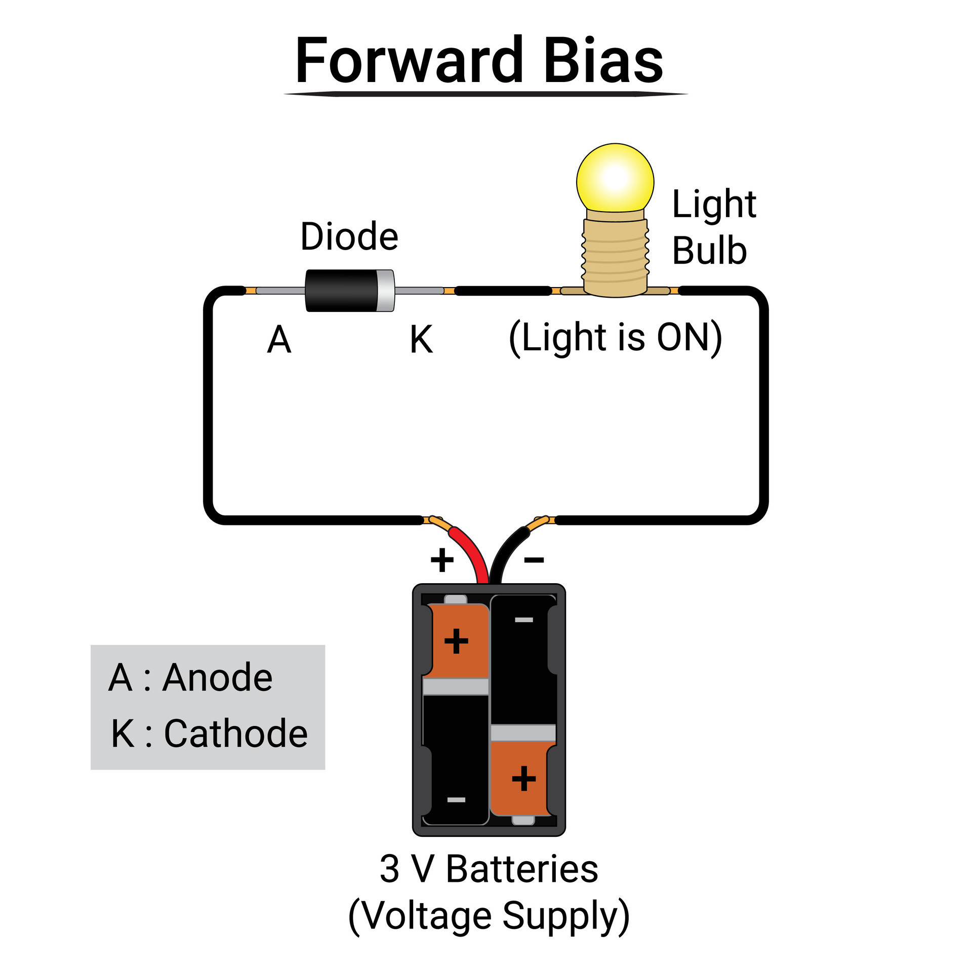 Forward Bias Diode Experiment 26567210 Vector Art At Vecteezy