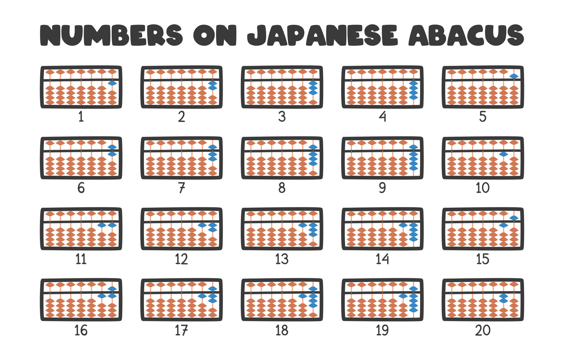 How to read numbers on the Japanese Abacus clipart. Learn simple ...