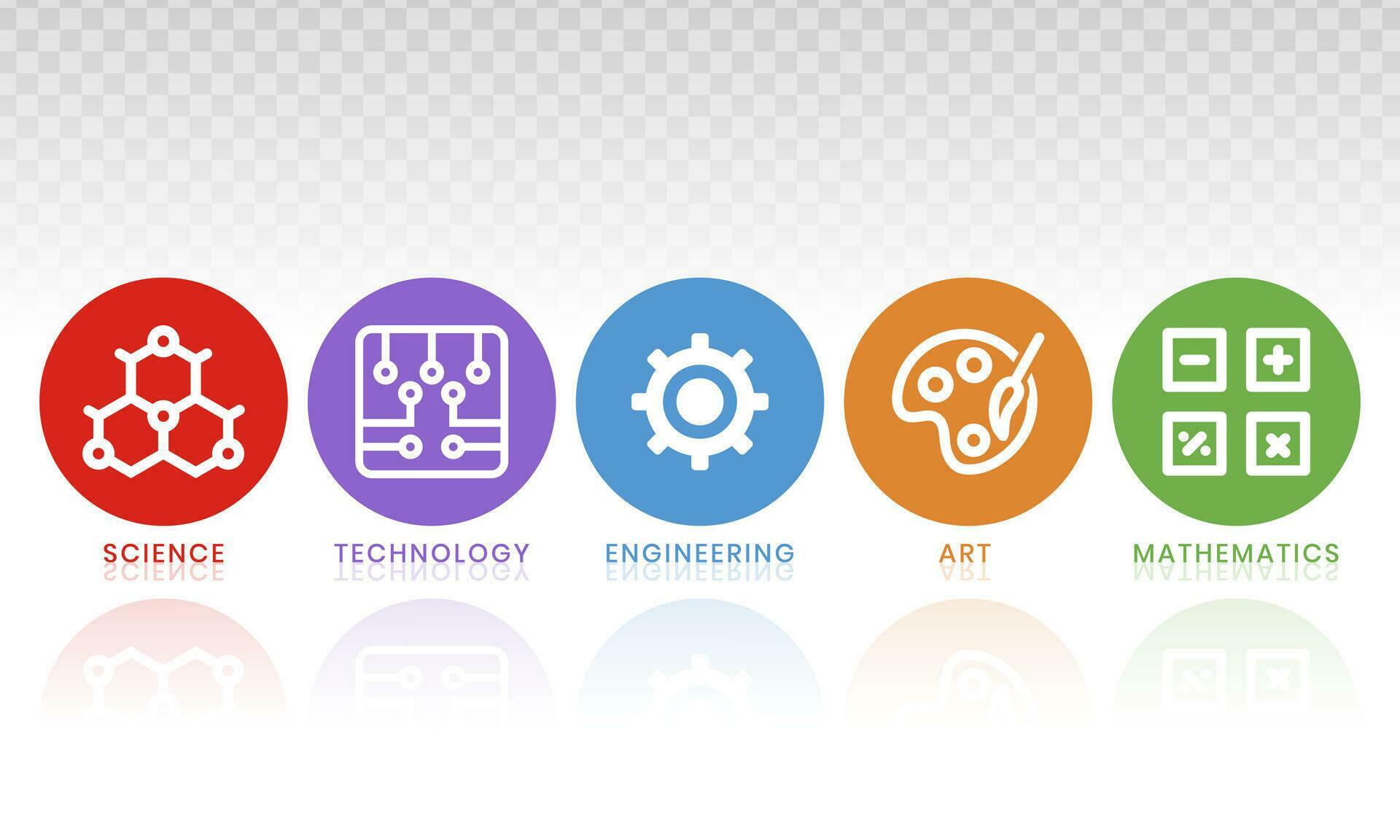STEAM education - Science. Technology. Engineering. Art and Mathematics ...