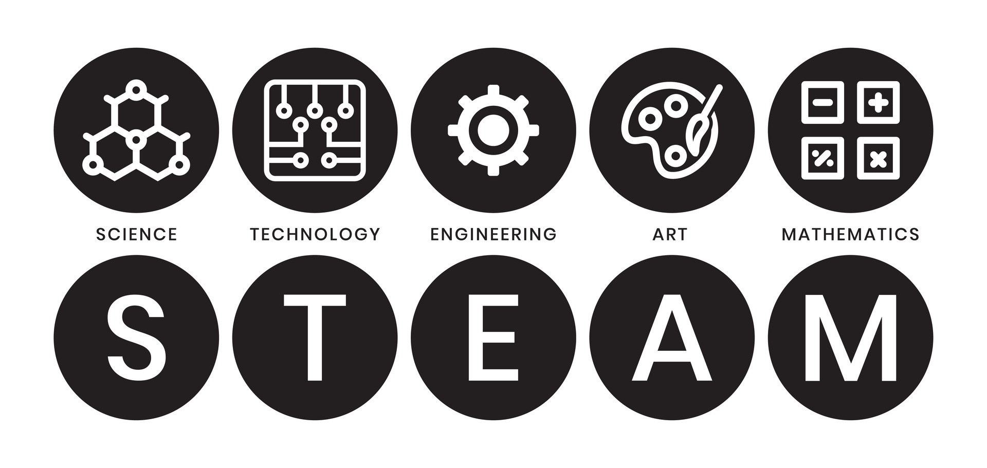 STEAM education - Science. Technology. Engineering. Art and Mathematics ...