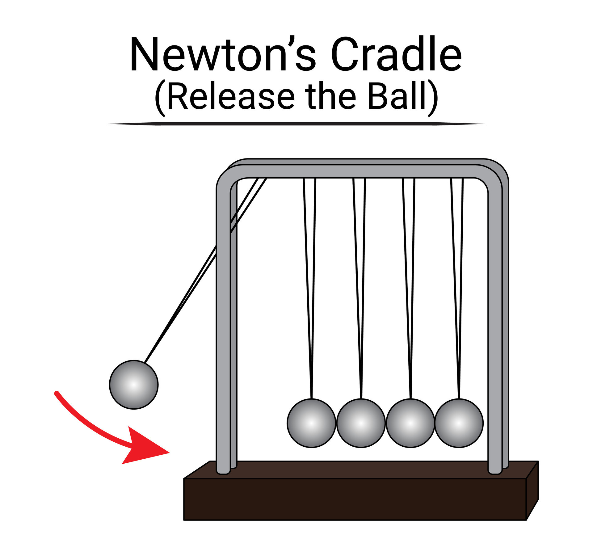 Newton's Cradle Experiment. Release the Ball 26786632 Vector Art at ... Newton's Cradle Experiment. Release the Ball 26786632 Vector Art at ...