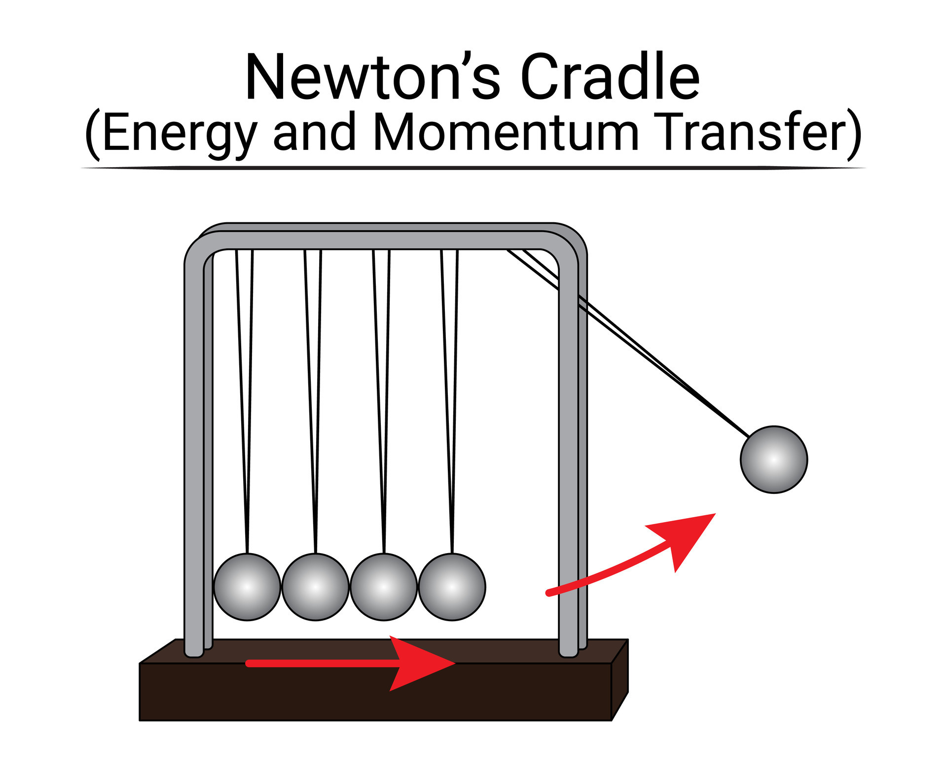 Newton's Cradle Experiment. Energy and Momentum Transfer 26786639 ... Newton's Cradle Experiment. Energy and Momentum Transfer 26786639 ...