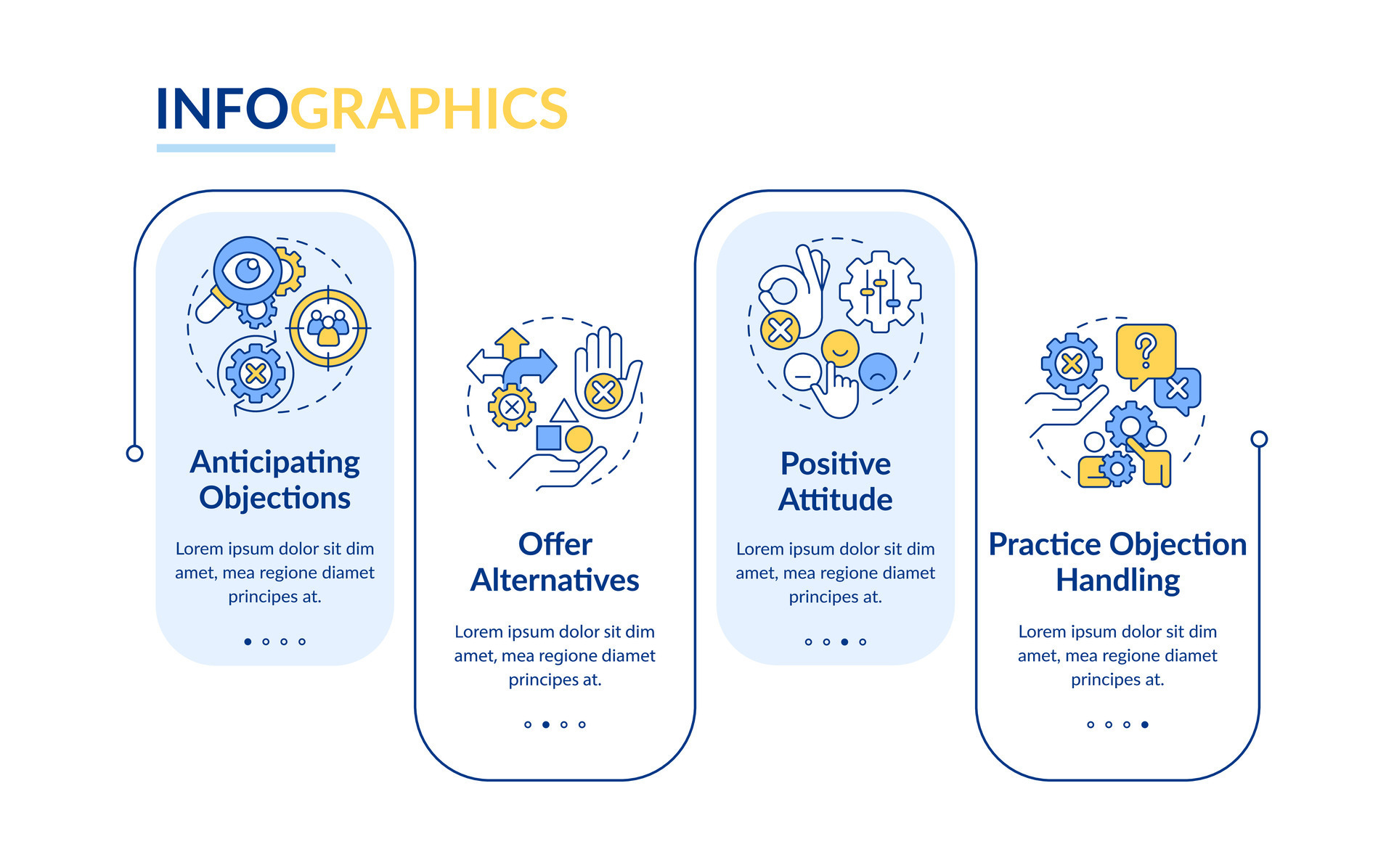 Objection Handling Practices Rectangle Infographic Template Sales Skill Data Visualization