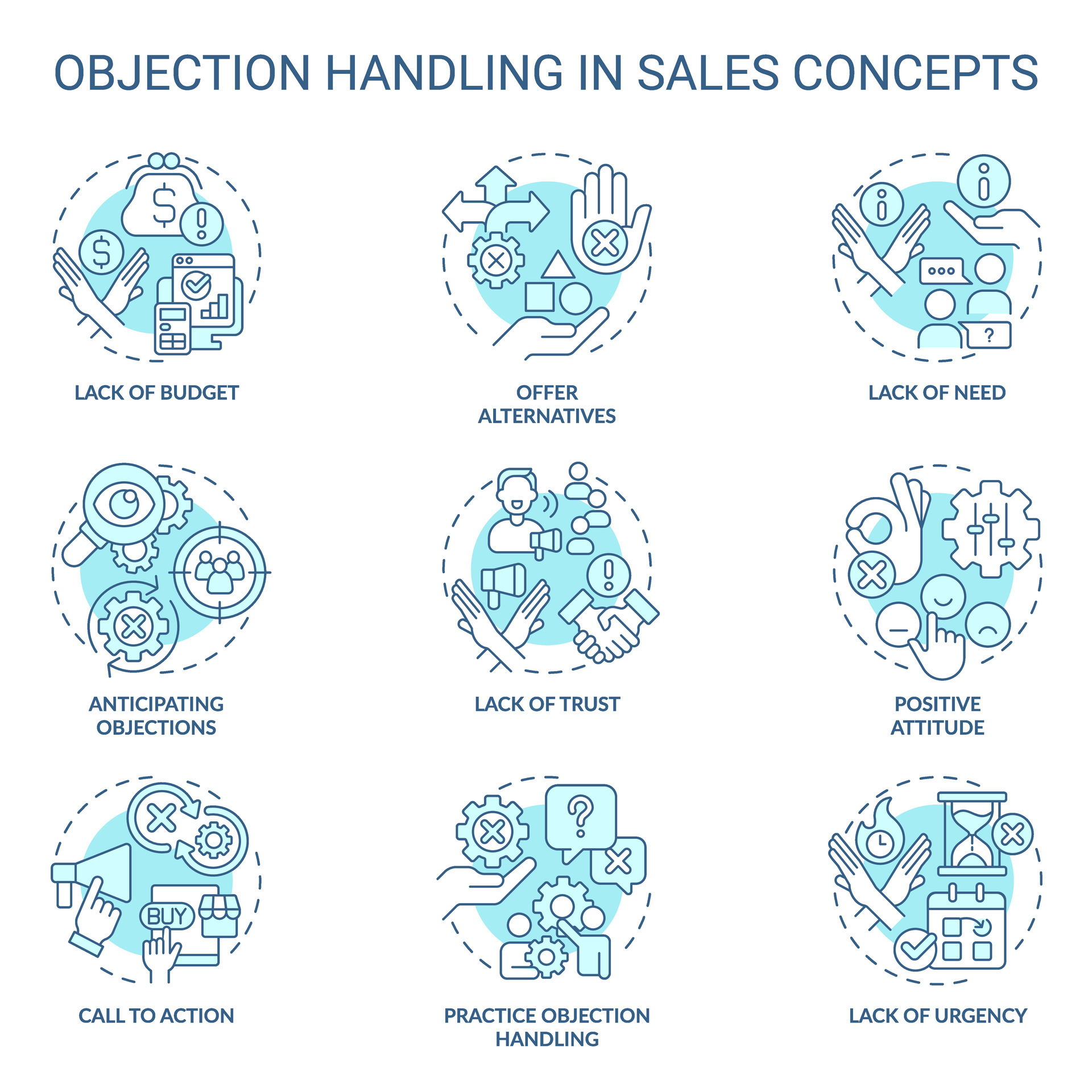 Objection handling in sales soft blue concept icons. Negotiation strategy. Closing deal. Selling ...