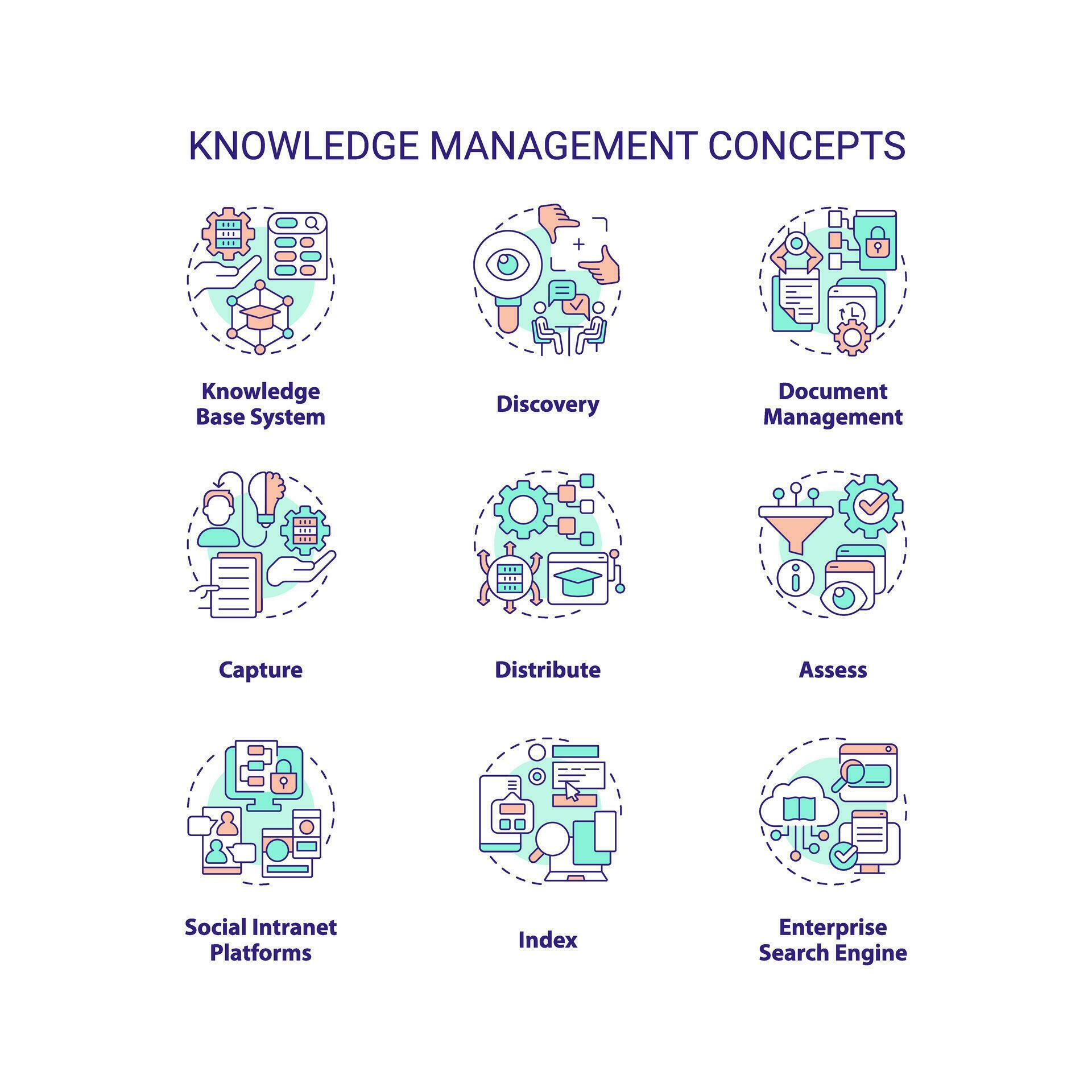 2D editable icons set representing knowledge management concepts, isolated vector, thin line ...