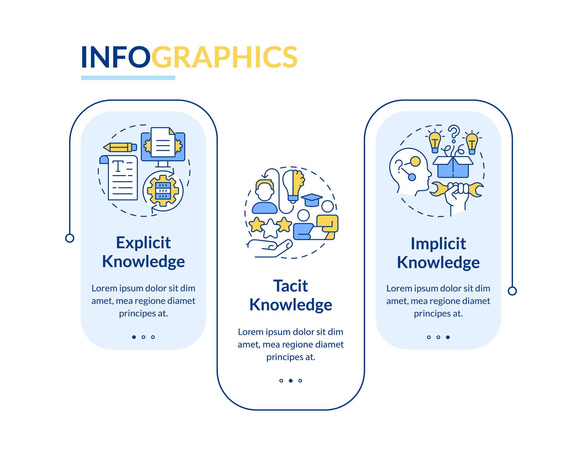 Knowledge management vector infographics template with thin linear ...