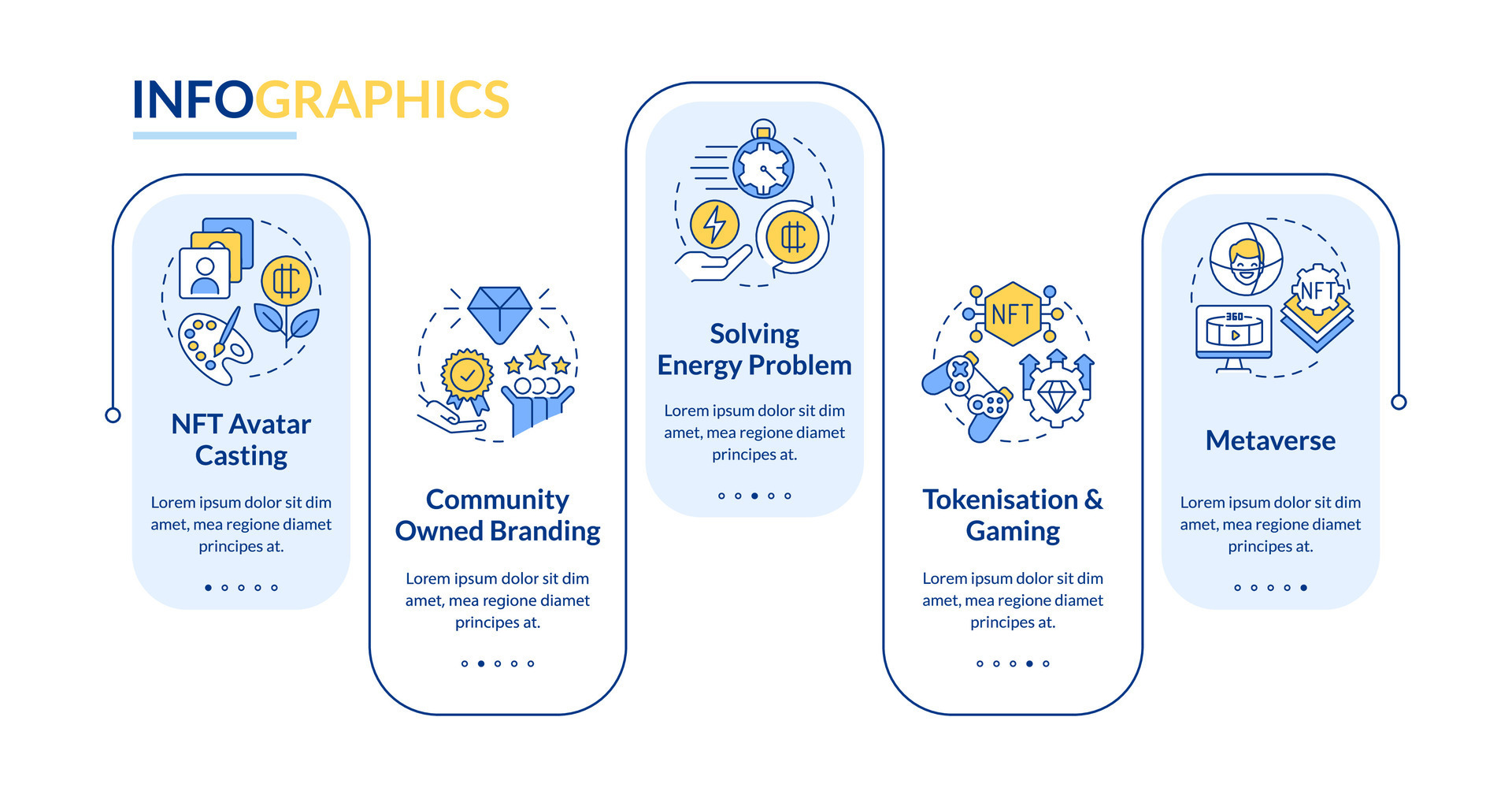 importante nft tendencias rectángulo infografía modelo. marketing. datos visualización con 5 5 ...