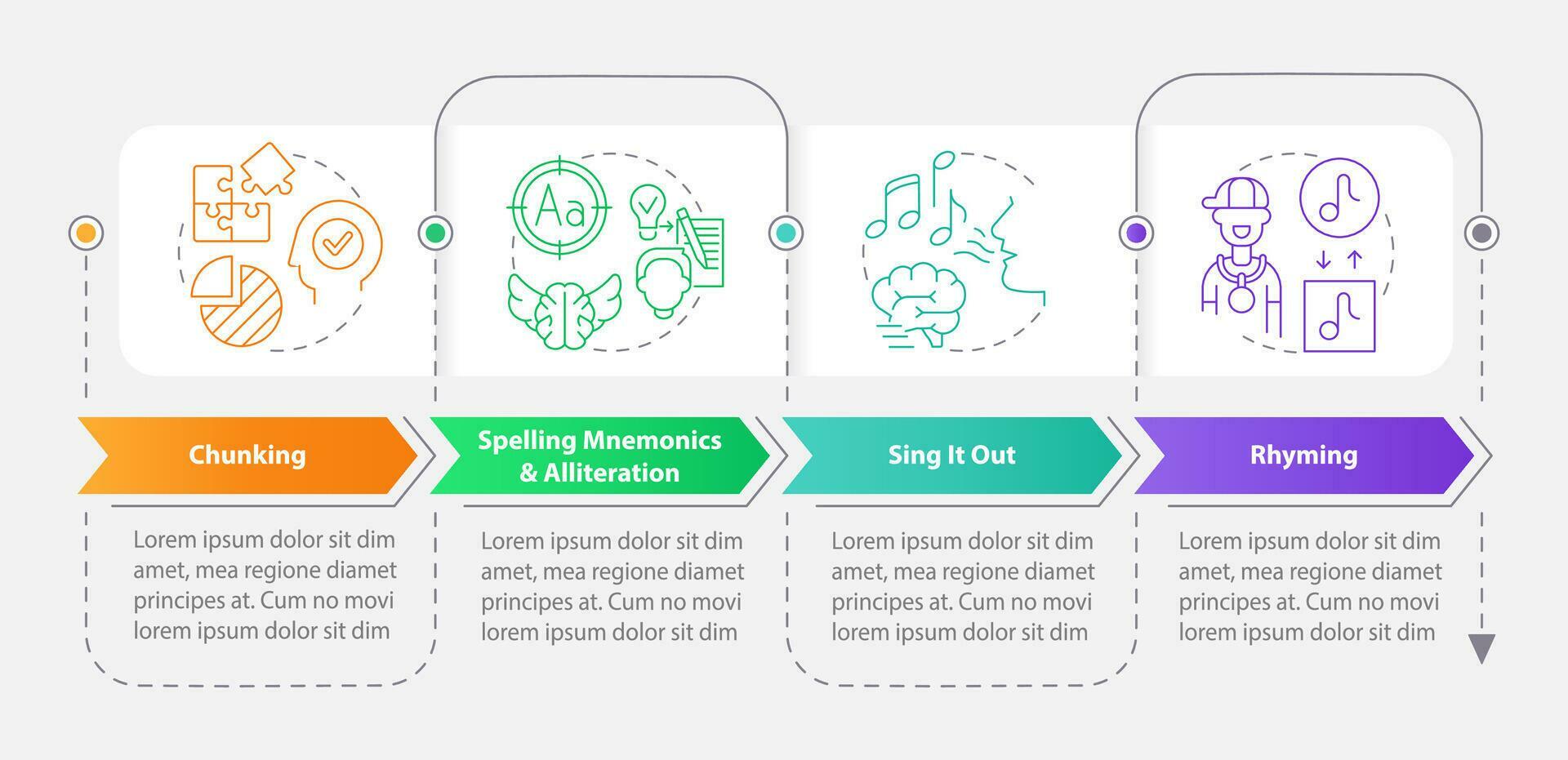 Verbal memorization strategies rectangle infographic template. Data visualization with 4 steps ...