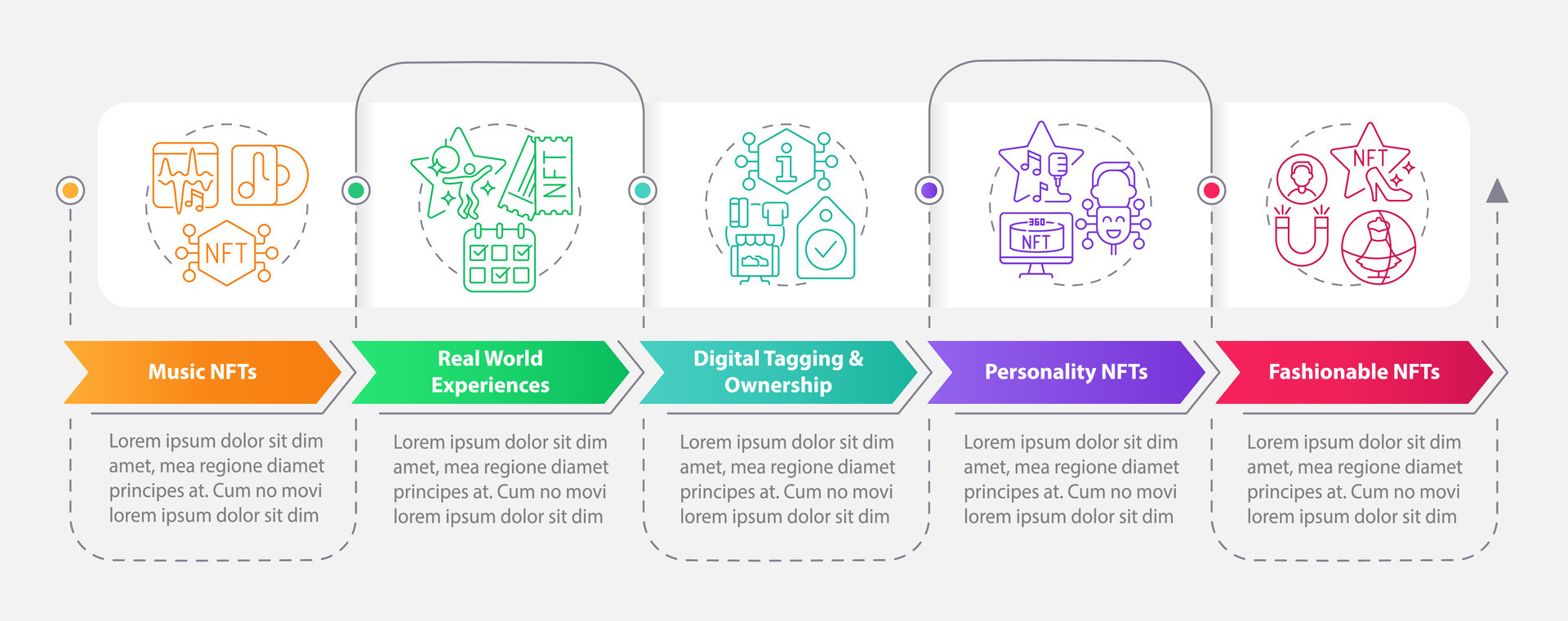 Trends In Nft Space Rectangle Infographic Template Development Data Visualization With 5 Steps