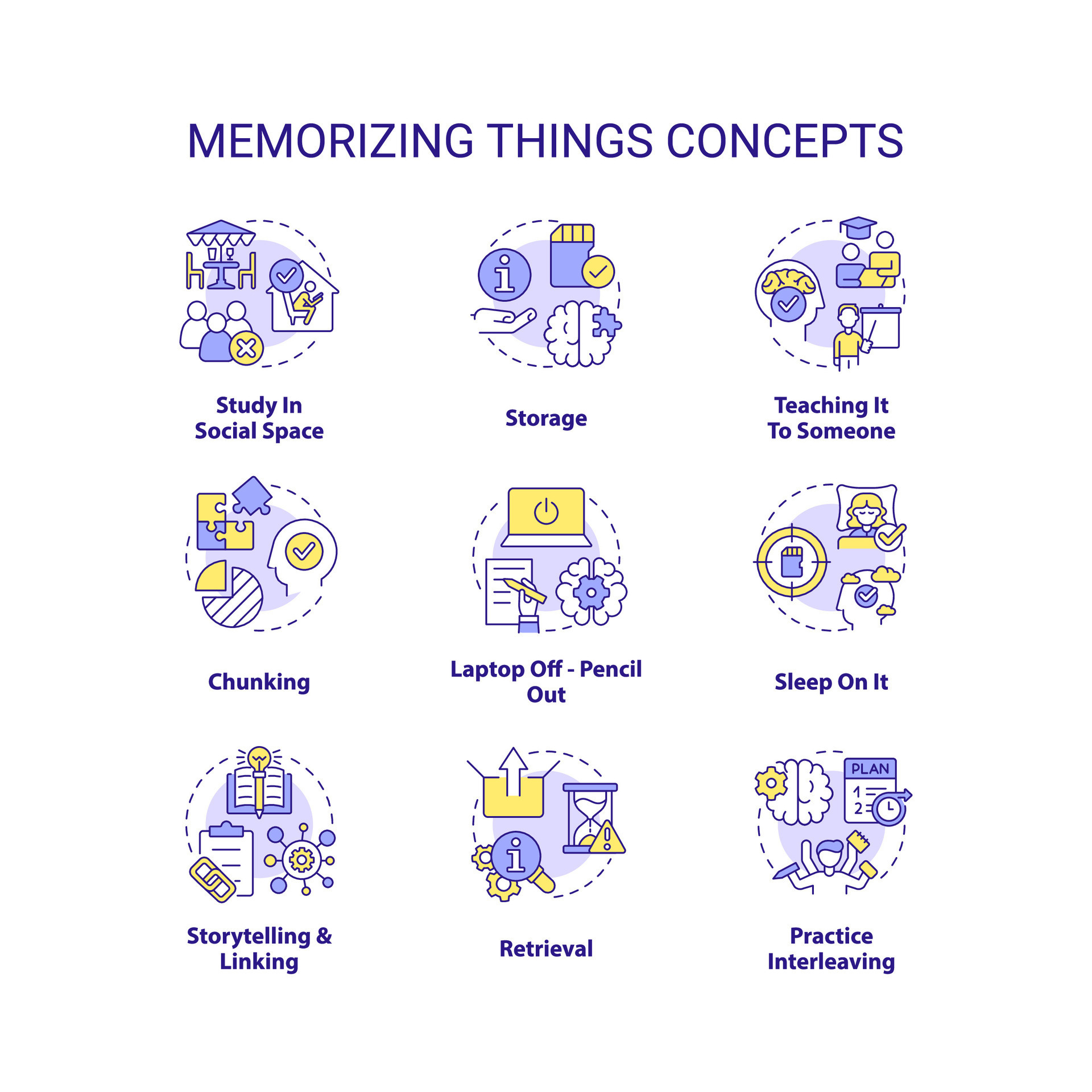 Memorizing things techniques concept icons set. Improve memory skills ...