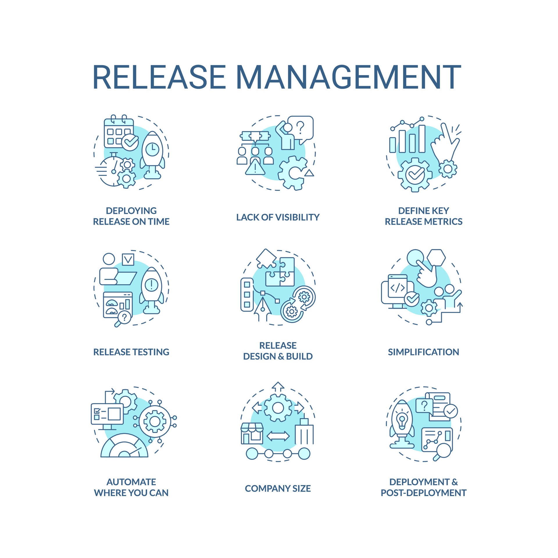 Release management turquoise concept icons set. Software development ...