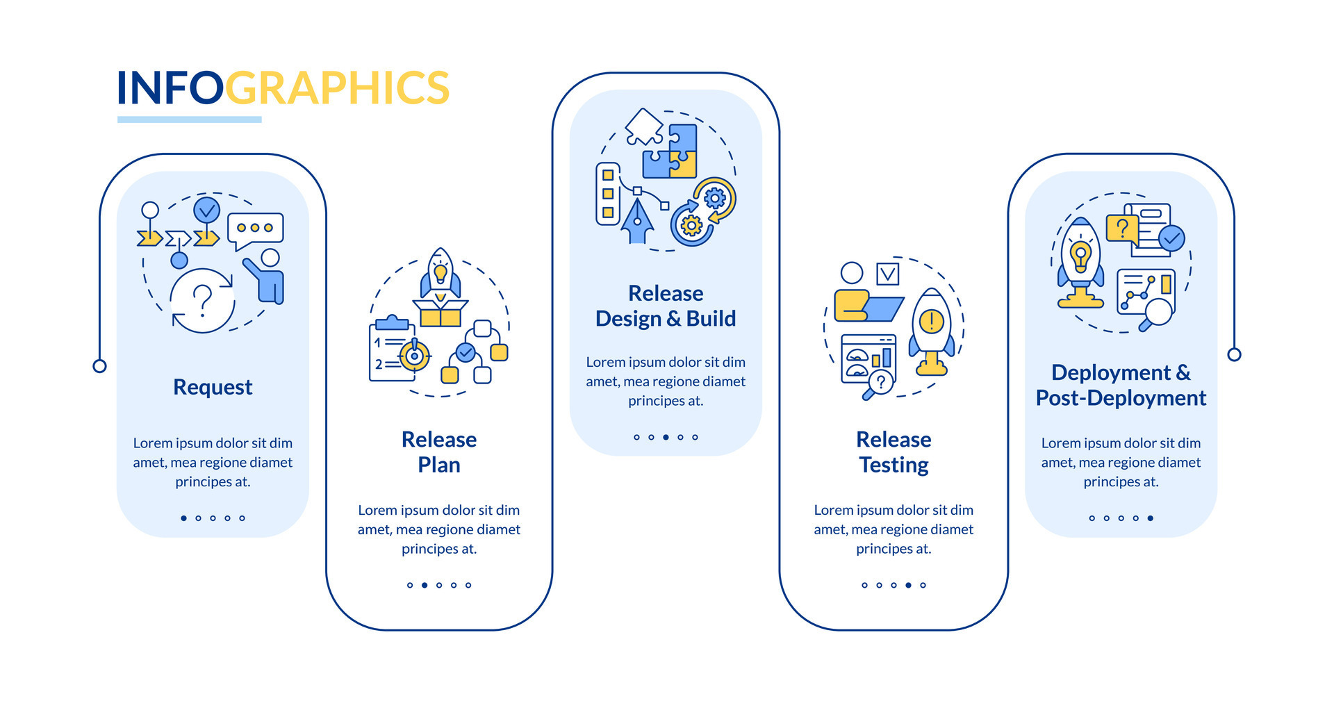 Planning release management process rectangle infographic template ...