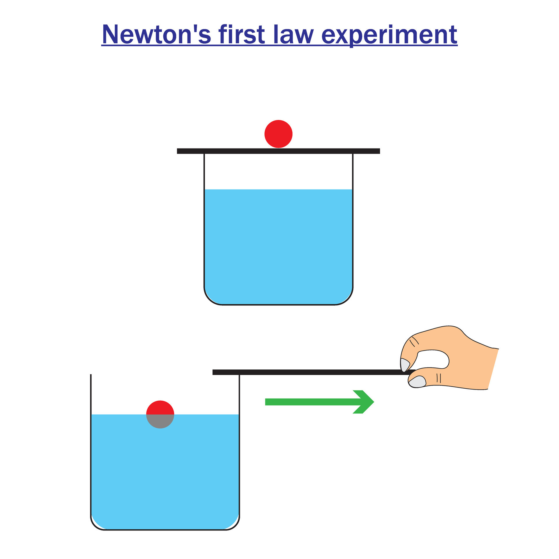 Newton's first law of motion experiment. Physics - Force and Laws of ...