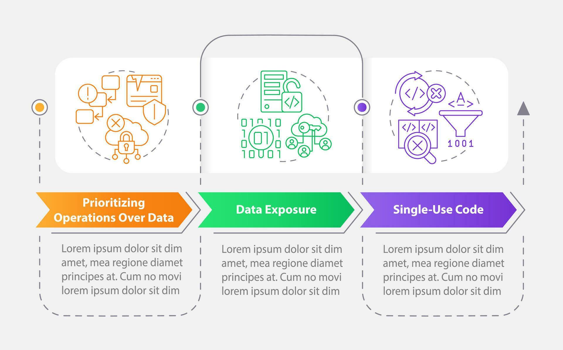 Procedural programming disadvantages rectangle infographic template. Data visualization with 3 ...