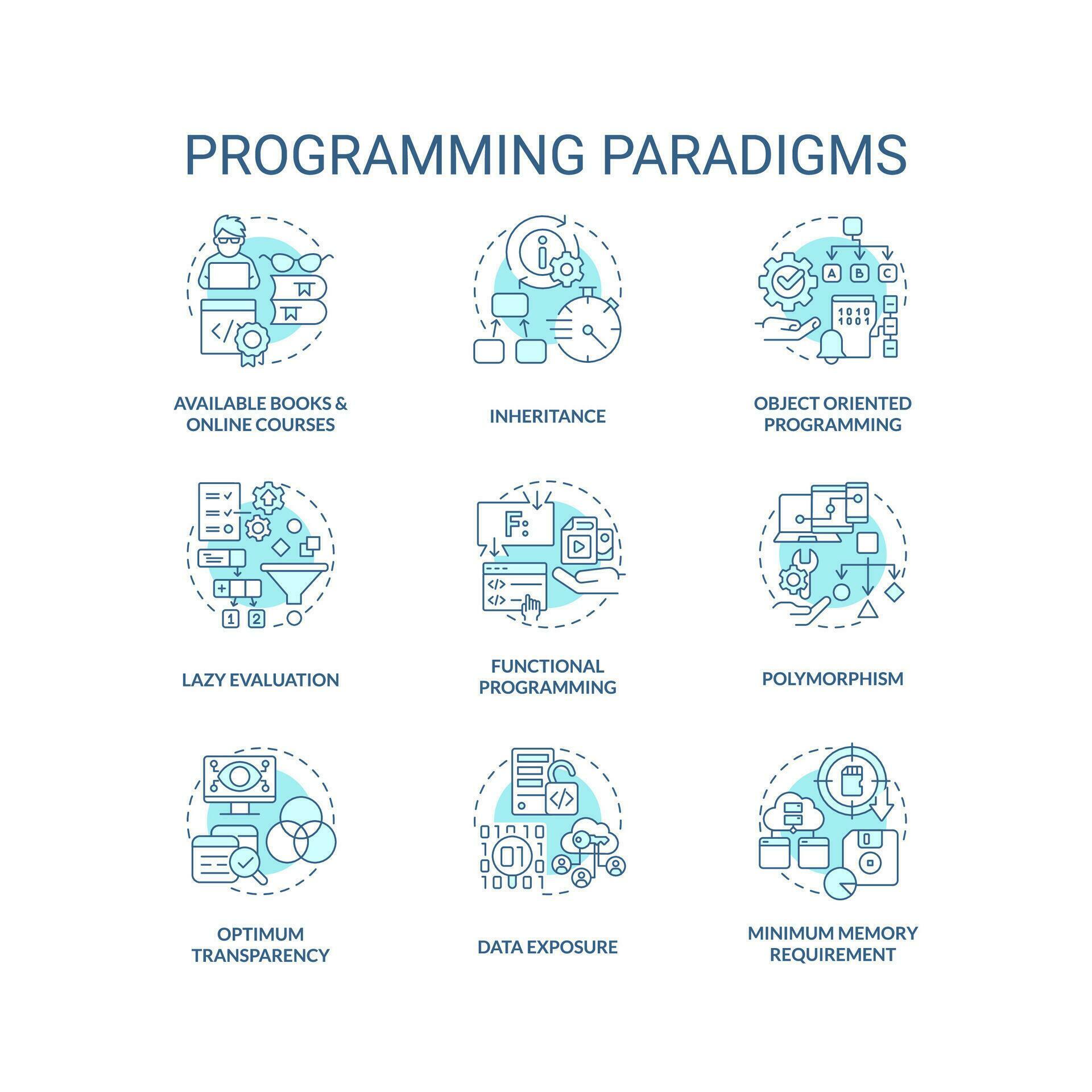 Programming Paradigms Turquoise Concept Icons Set Coding Styles Idea Thin Line Color